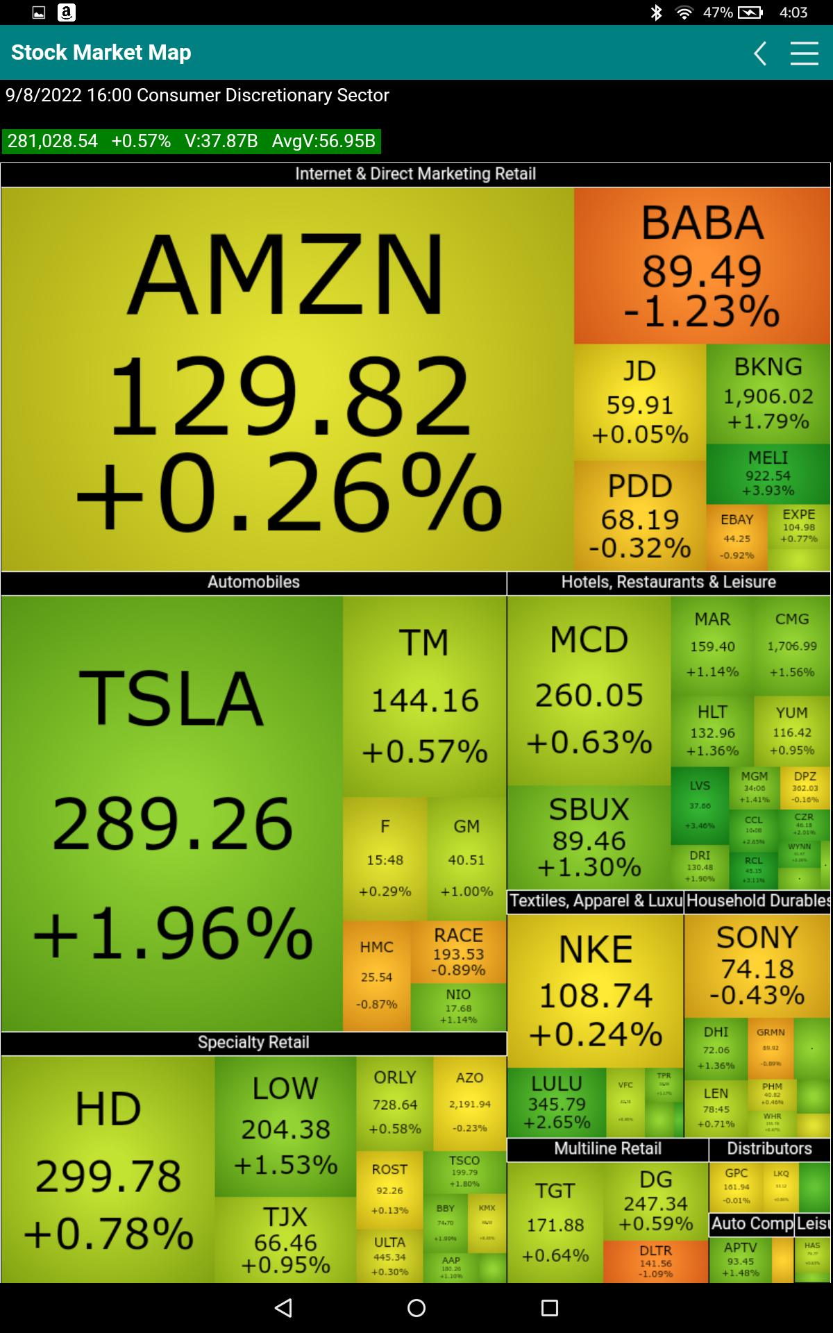 Stock Market Map - App on Amazon Appstore
