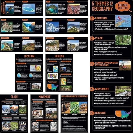 Amazon.com : Creative Teaching Press 5 Themes of Geography 5-Poster Set ...