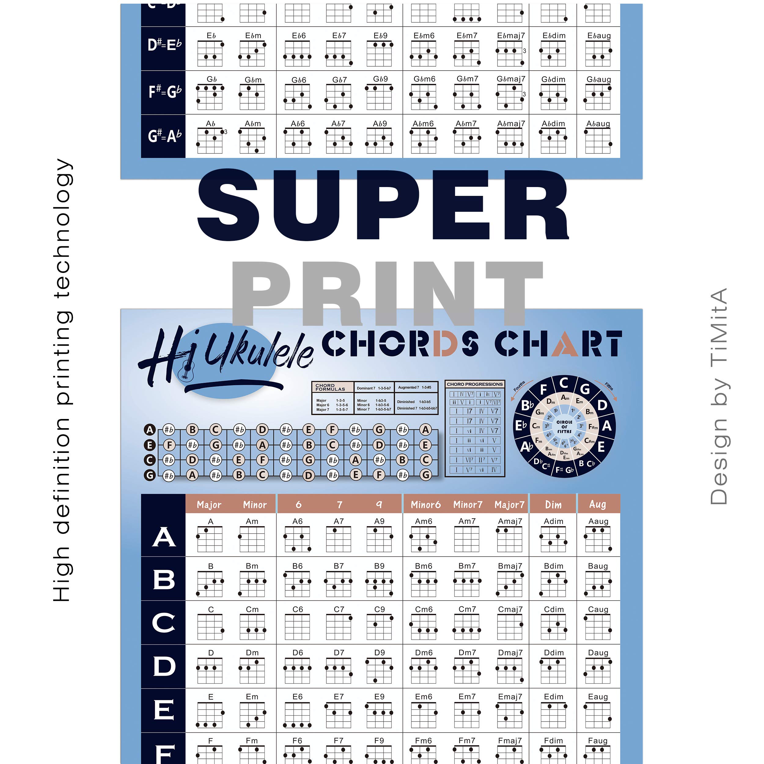 The Ultimate Ukulele Reference Poster + Ukulele Chords Cheatsheet ...