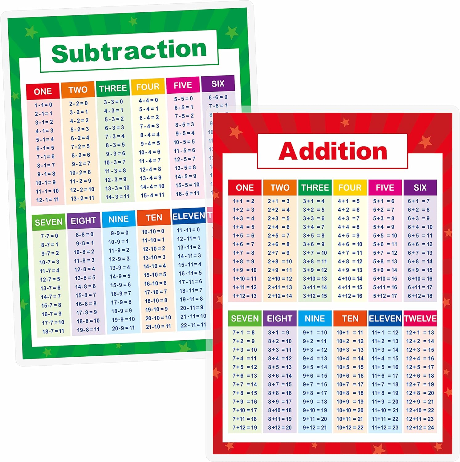 Laminated Educational Math Posters, Addition and Subtraction Math ...