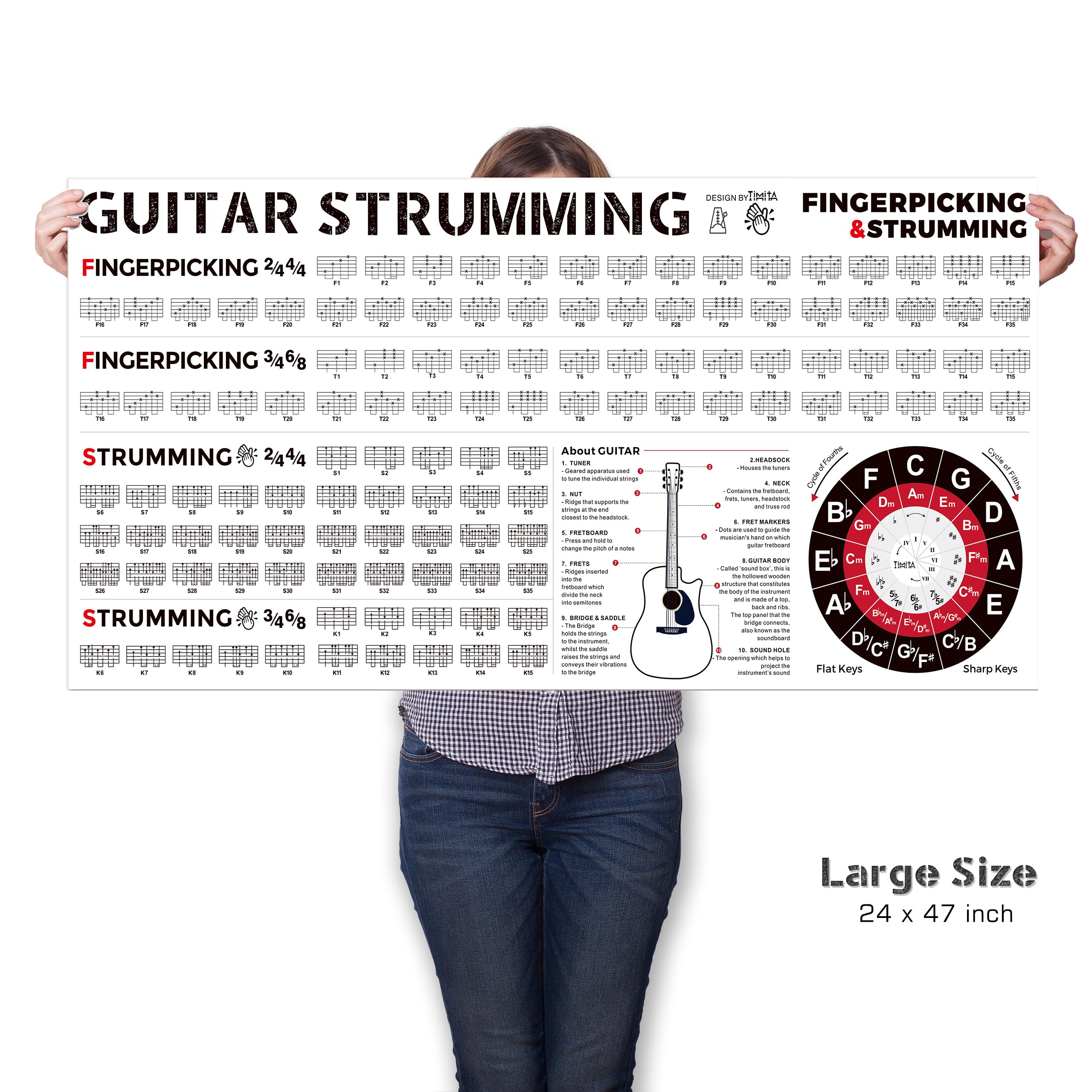 Snapklik.com : Guitar Chords Chart & Guitar Strumming Chart Bundle ...