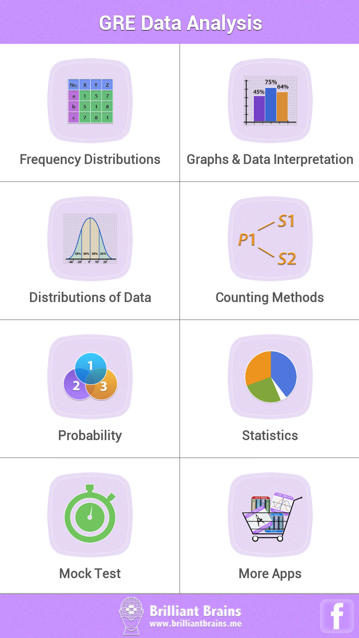 Aplicación GRE Math : Data Analysis Review Lite en Amazon Appstore