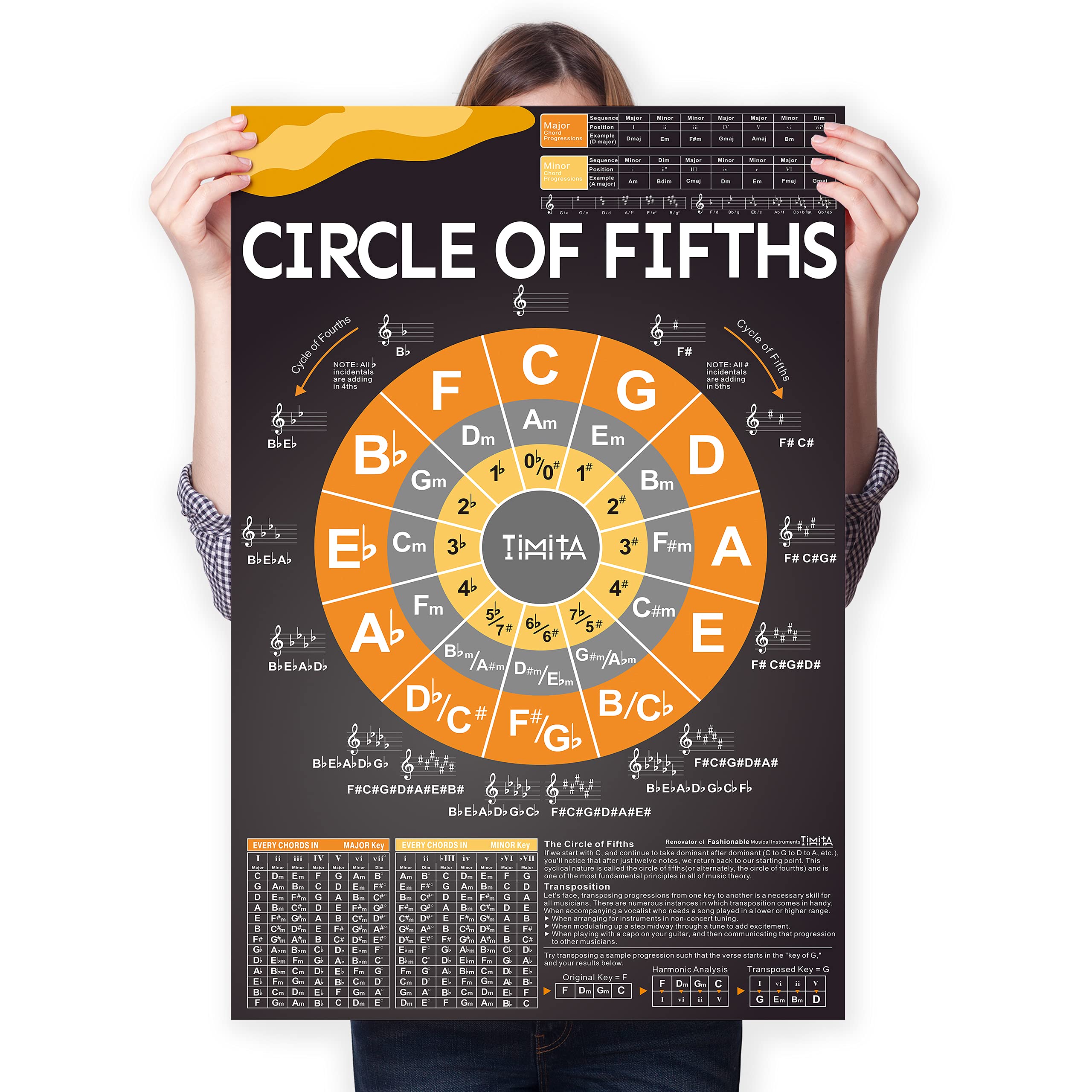 Buy Circle Of Fifths Chart For Guitar Ukulele Piano Music Instruments The Chord Progressions buy-circle-of-fifths-chart-for-guitar-ukulele-piano-music-instruments-the-chord-progressions