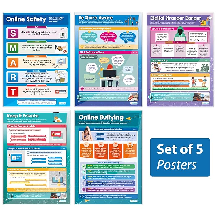 Buy Digital Safety (Elementary) Posters - Set of 5 | Online Safety ...