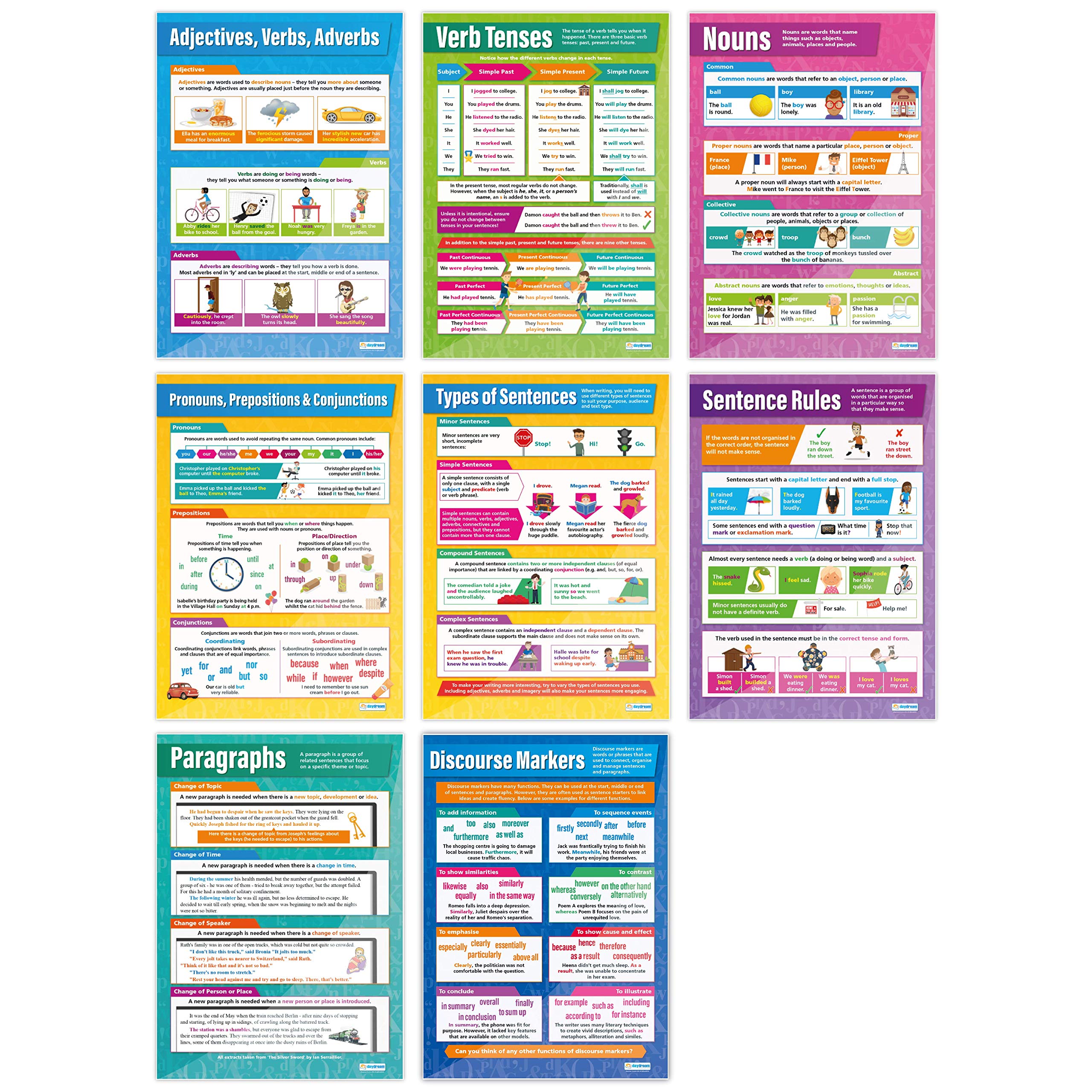 Grammar Posters - Set of 8 | English Posters | Laminated Gloss Paper ...