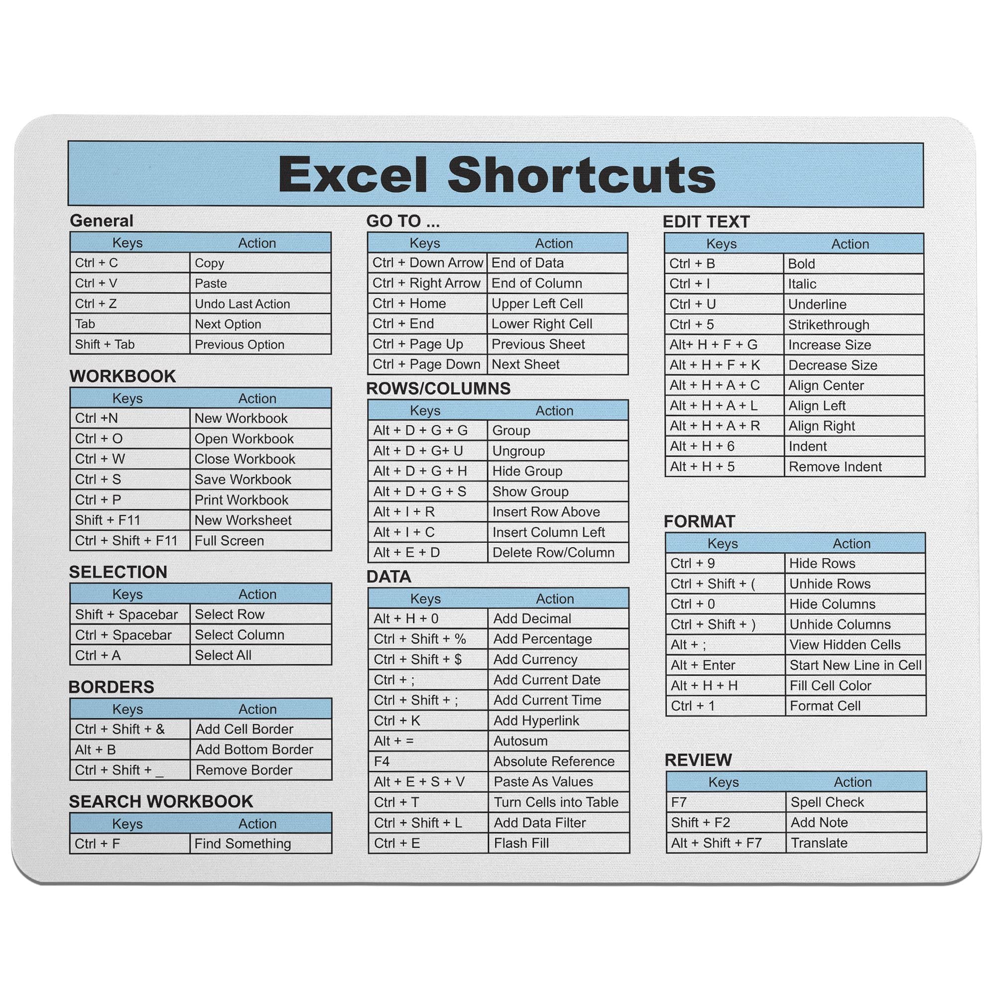 Amazon.com: Monilee and Bella Excel Shortcuts Mouse Pad - 7.75 x 9.25 x ...