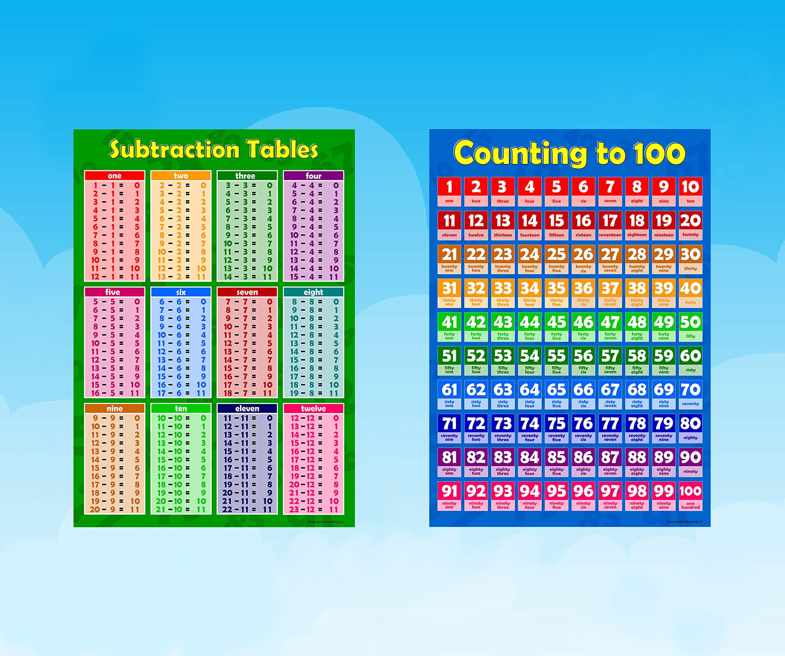 Maths Poster Pack X 10 Wall Charts Roman Numerals Times Tables Poster maths-poster-pack-x-10-wall-charts-roman-numerals-times-tables-poster
