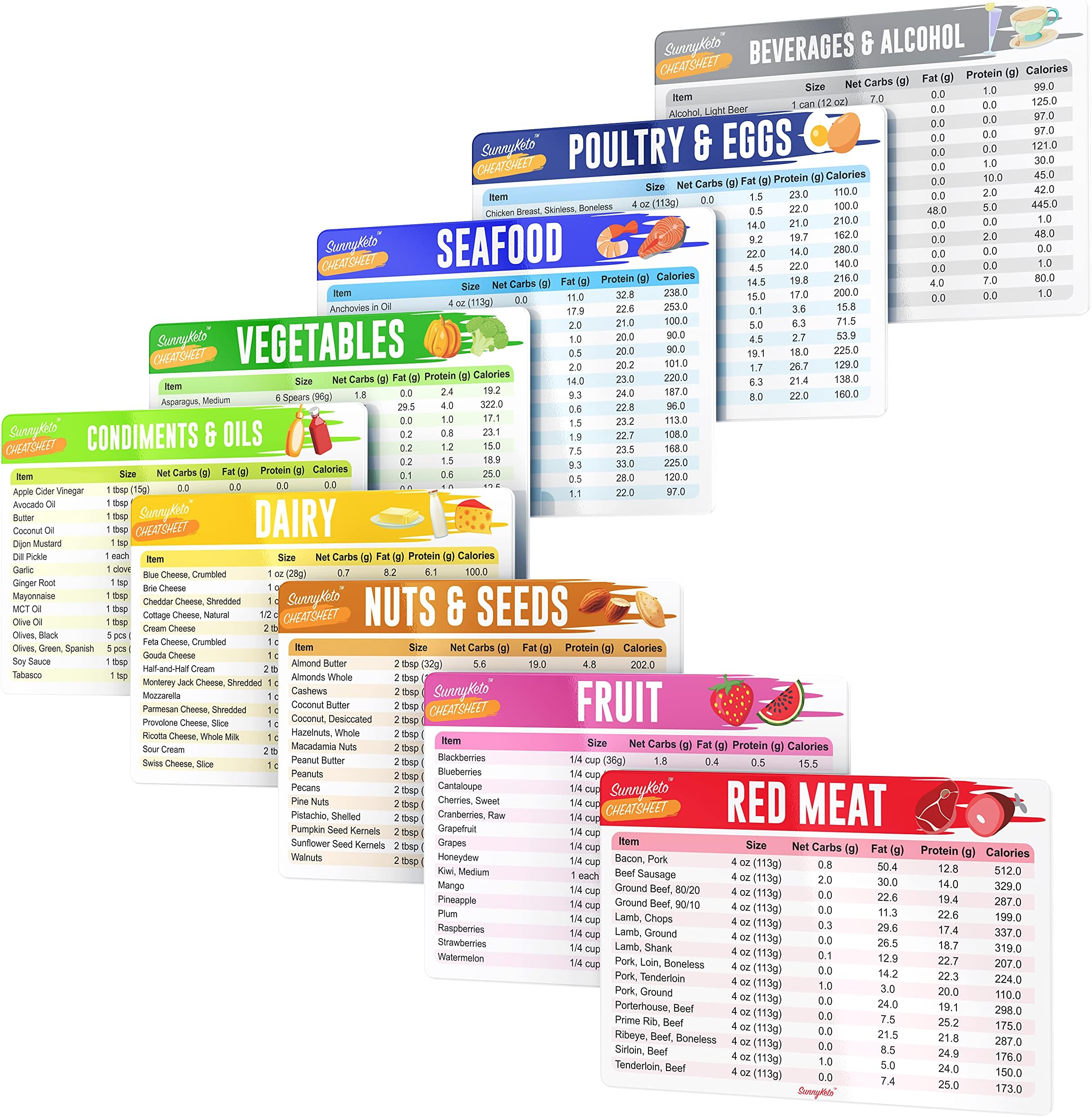 Amazon.com: Vegan Healthy Food Chart Guide - Informative Nutrition ...