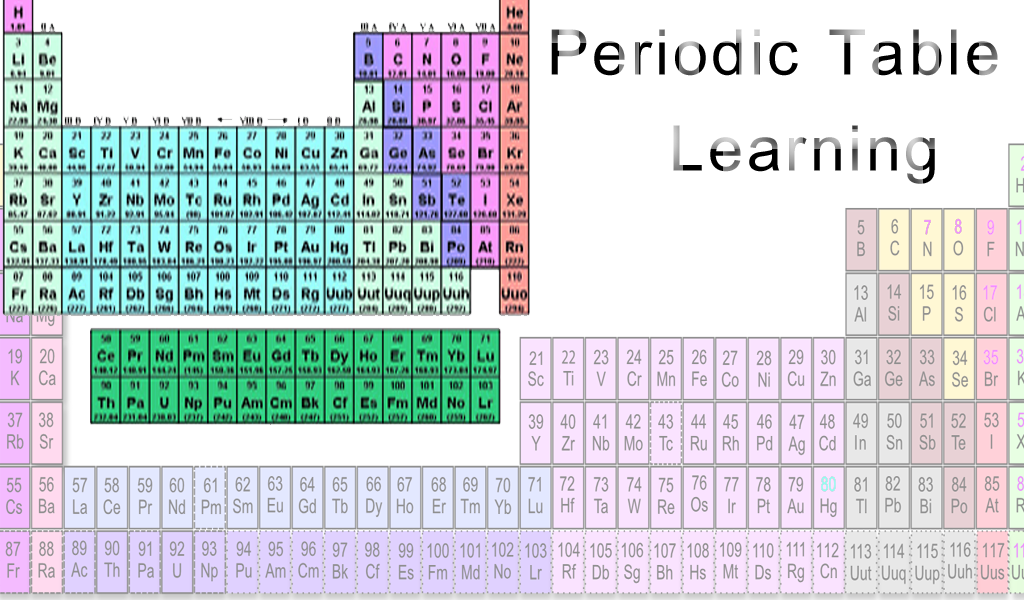 Periodic Table Learning Quiz - App on Amazon Appstore