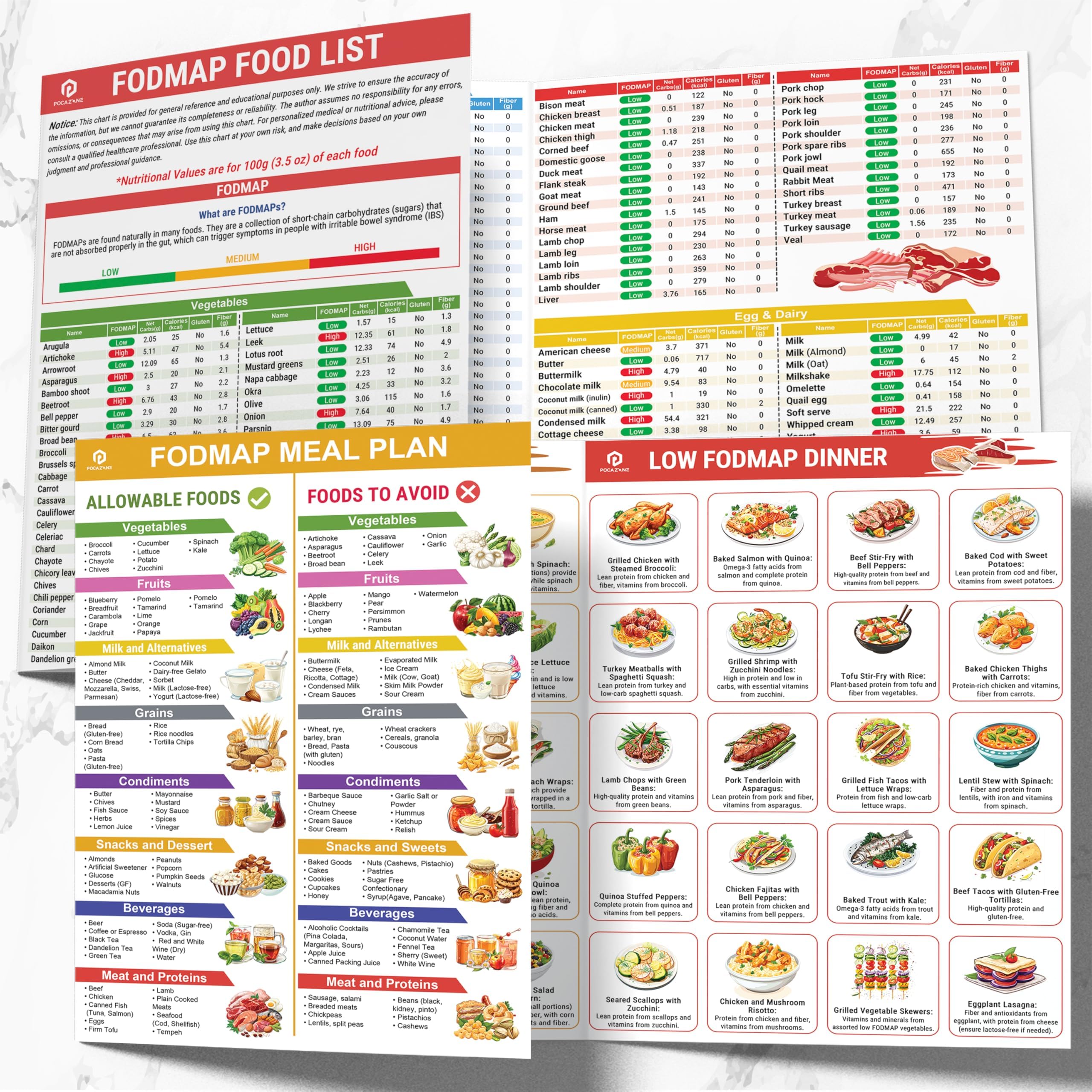 Amazon.com: Set of 2 Fodmap Chart, Laminated Low Fodmap Diet List of ...