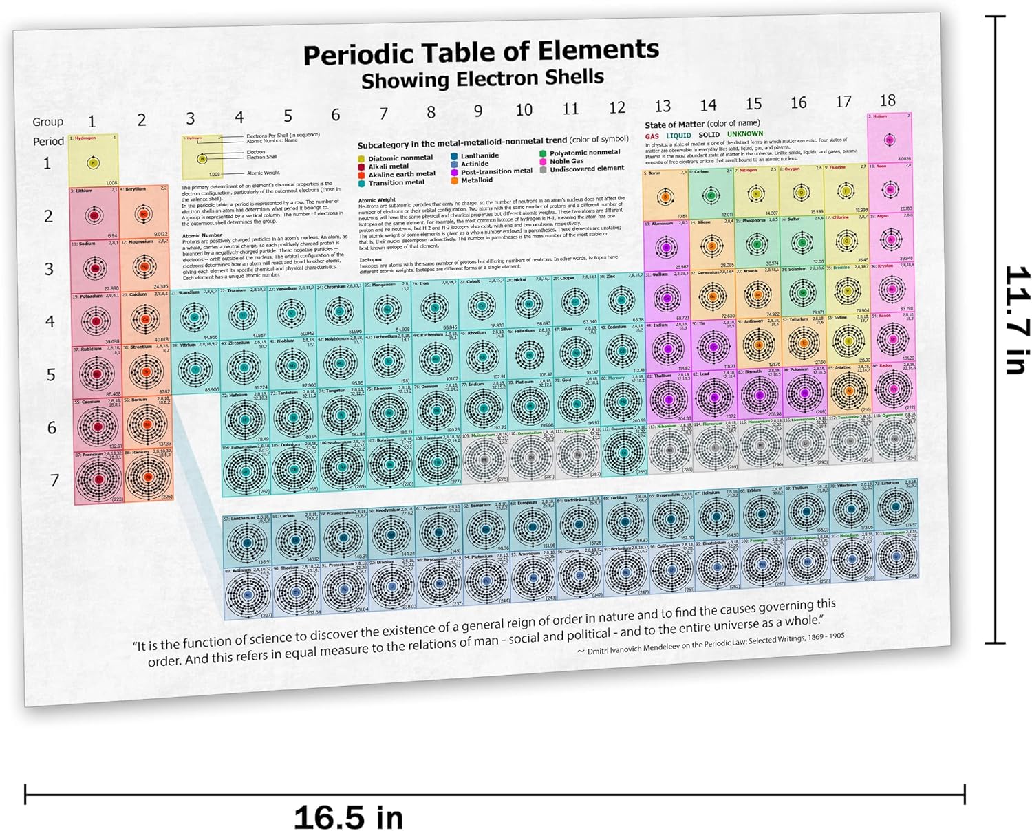 2022 Periodic Table Poster Showing Electron Shells, Nepal | Ubuy