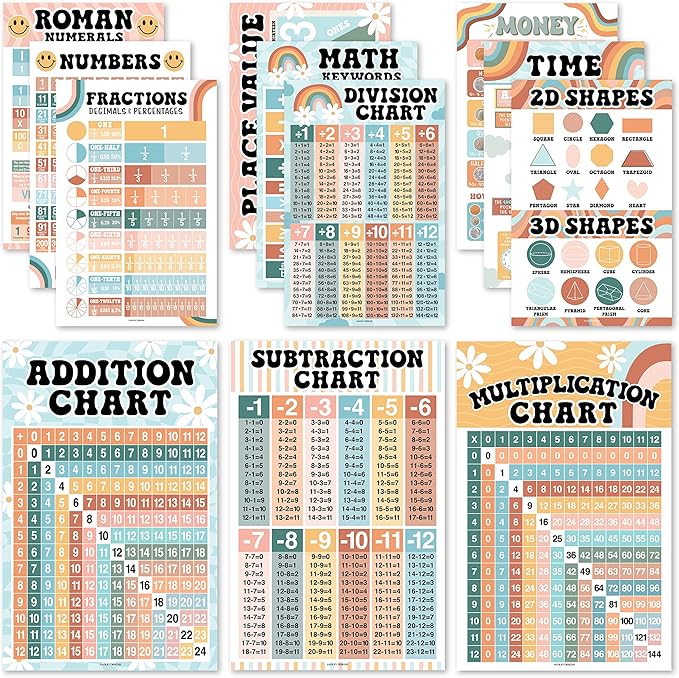 Amazon.com: Hadley Designs 12 Retro Math Posters For Elementary School ...