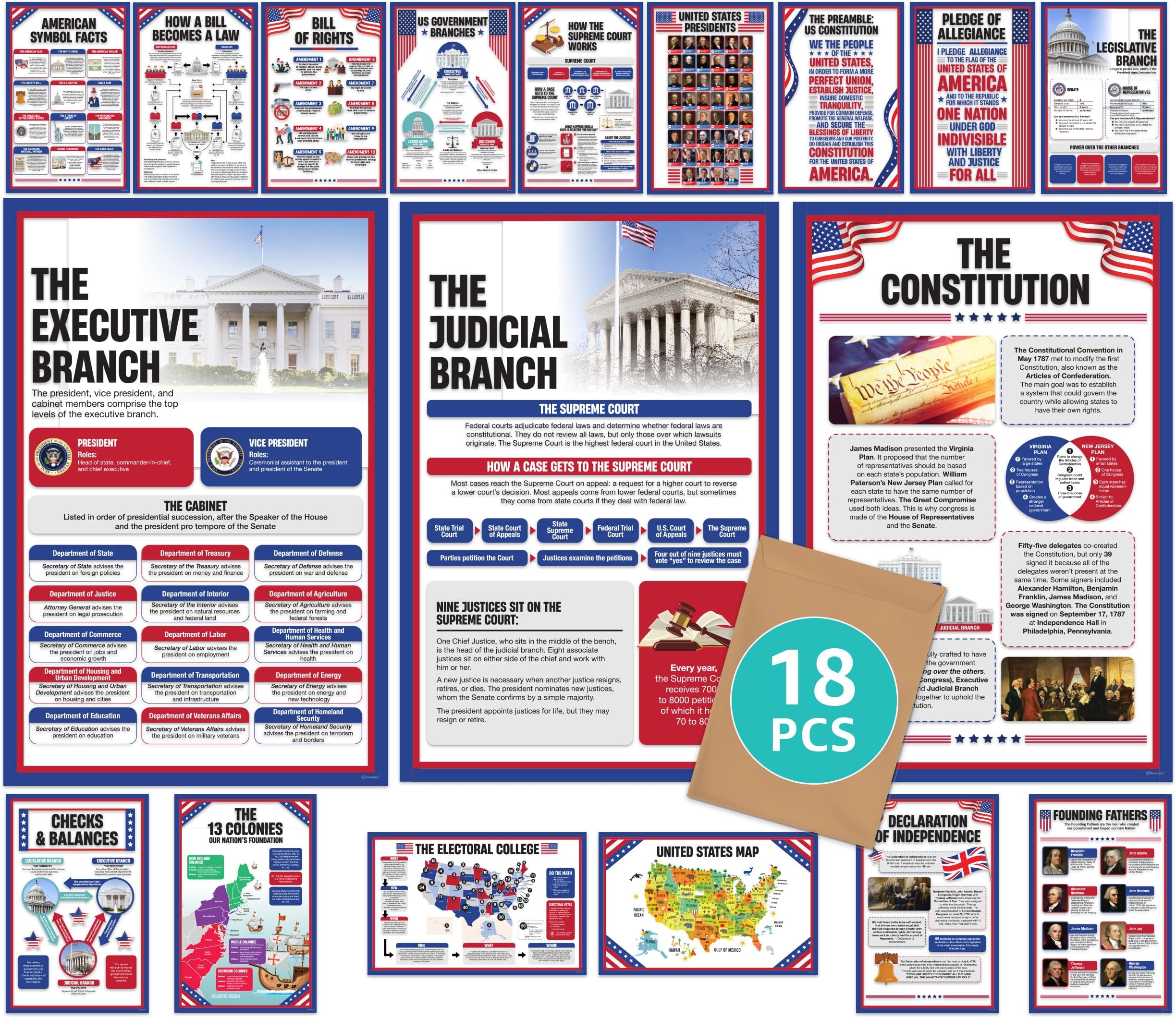 Amazon.com: Teacher's Discovery Civil War Poster Set of 12 Posters with ...