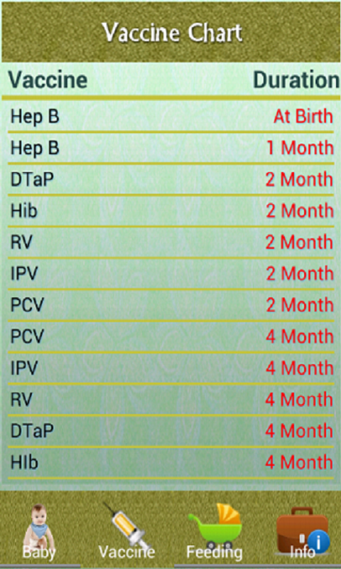 Baby Immunization Tracker UK:Amazon.com:Appstore for Android
