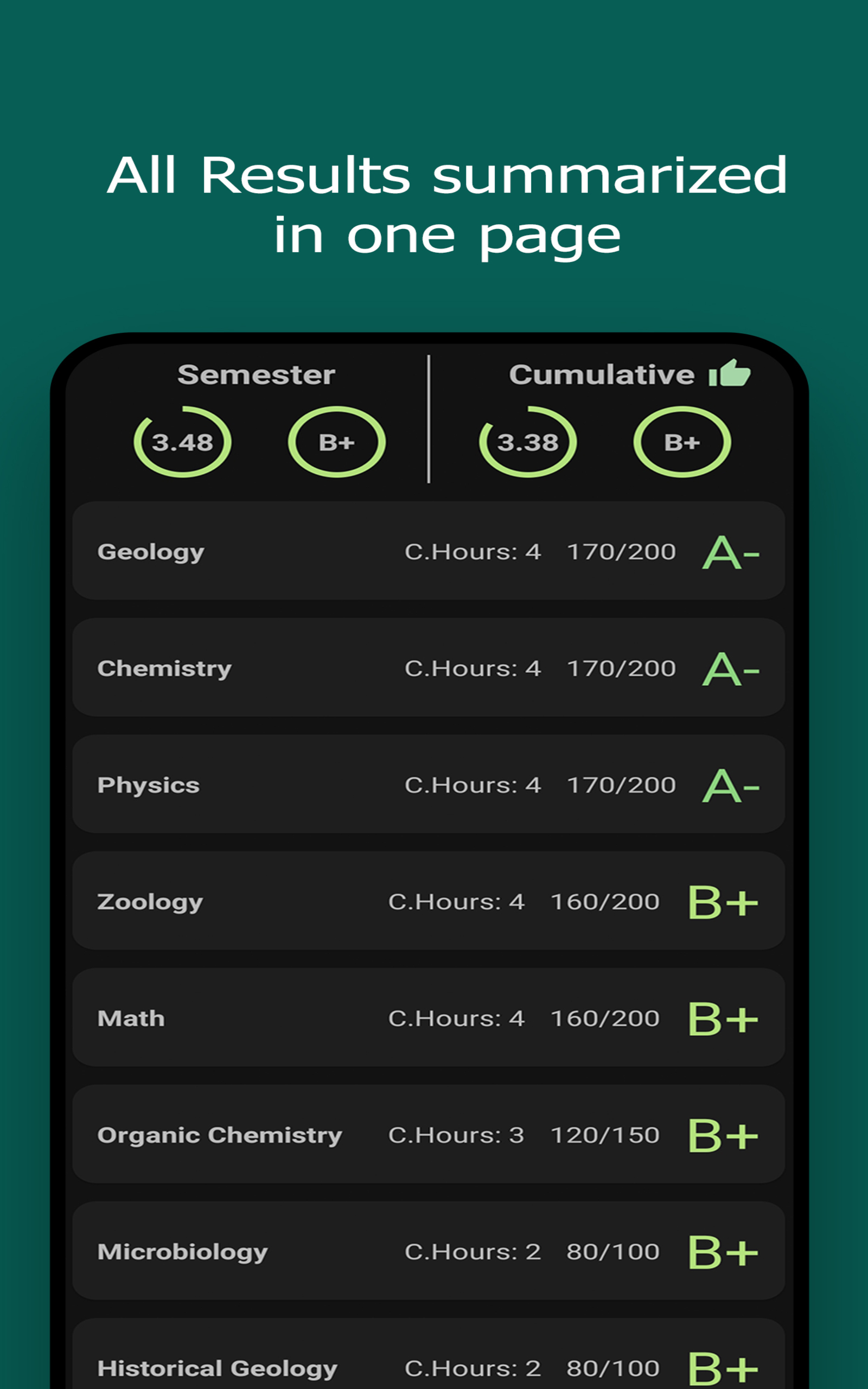 GPA Manager - App on Amazon Appstore