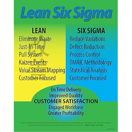 Amazon.com: 8 Forms of Waste (Downtime) Poster 22" X 28", Made in The ...