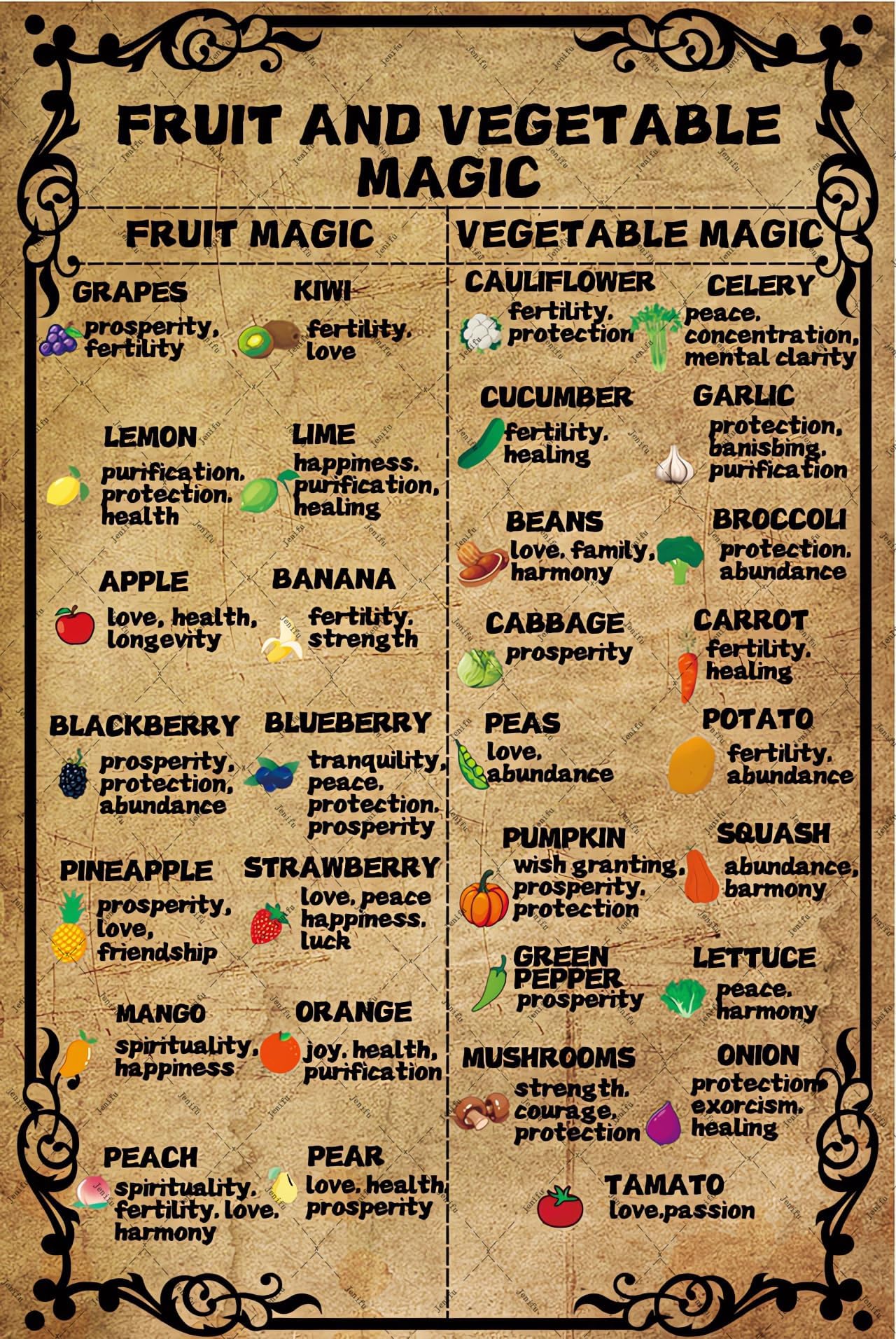 Amazon.com: HOUVSSEN Moon Magic Witch Poster Art Decor Home Metal Tin ...