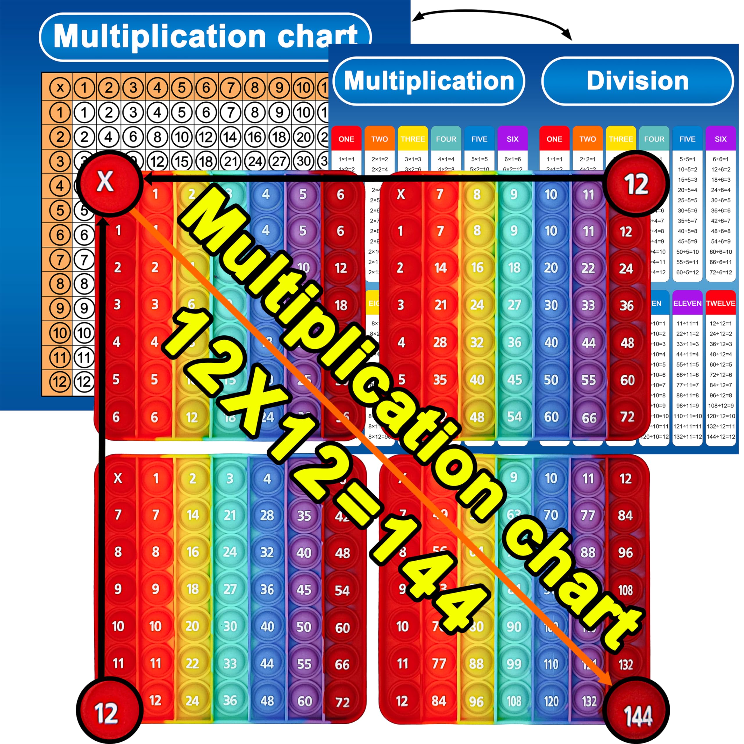 Multiplication Table Chart Printable Times Table Multiplication