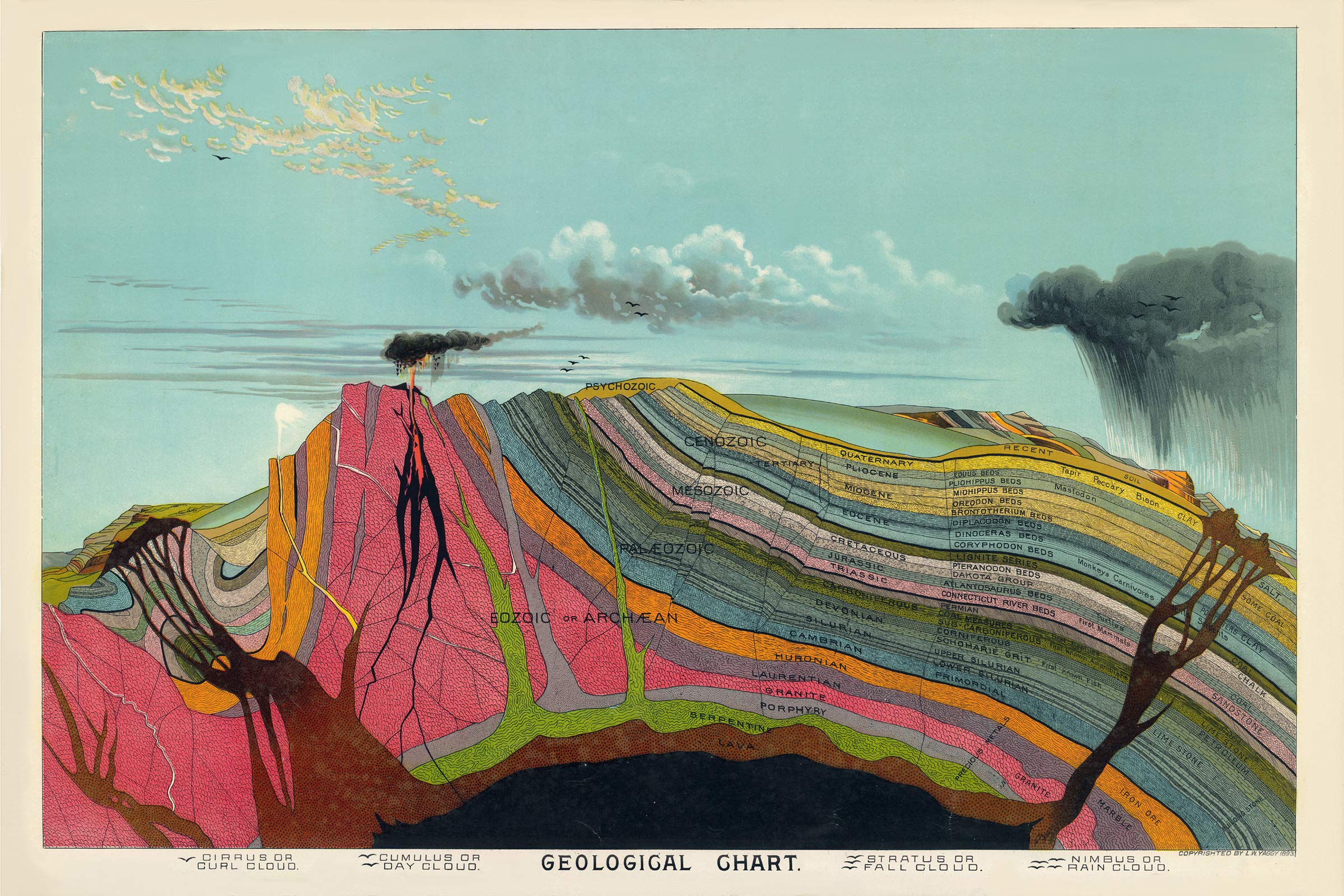 Antique Geological Chart Reproduction Model Of The Earths Core Surface ...