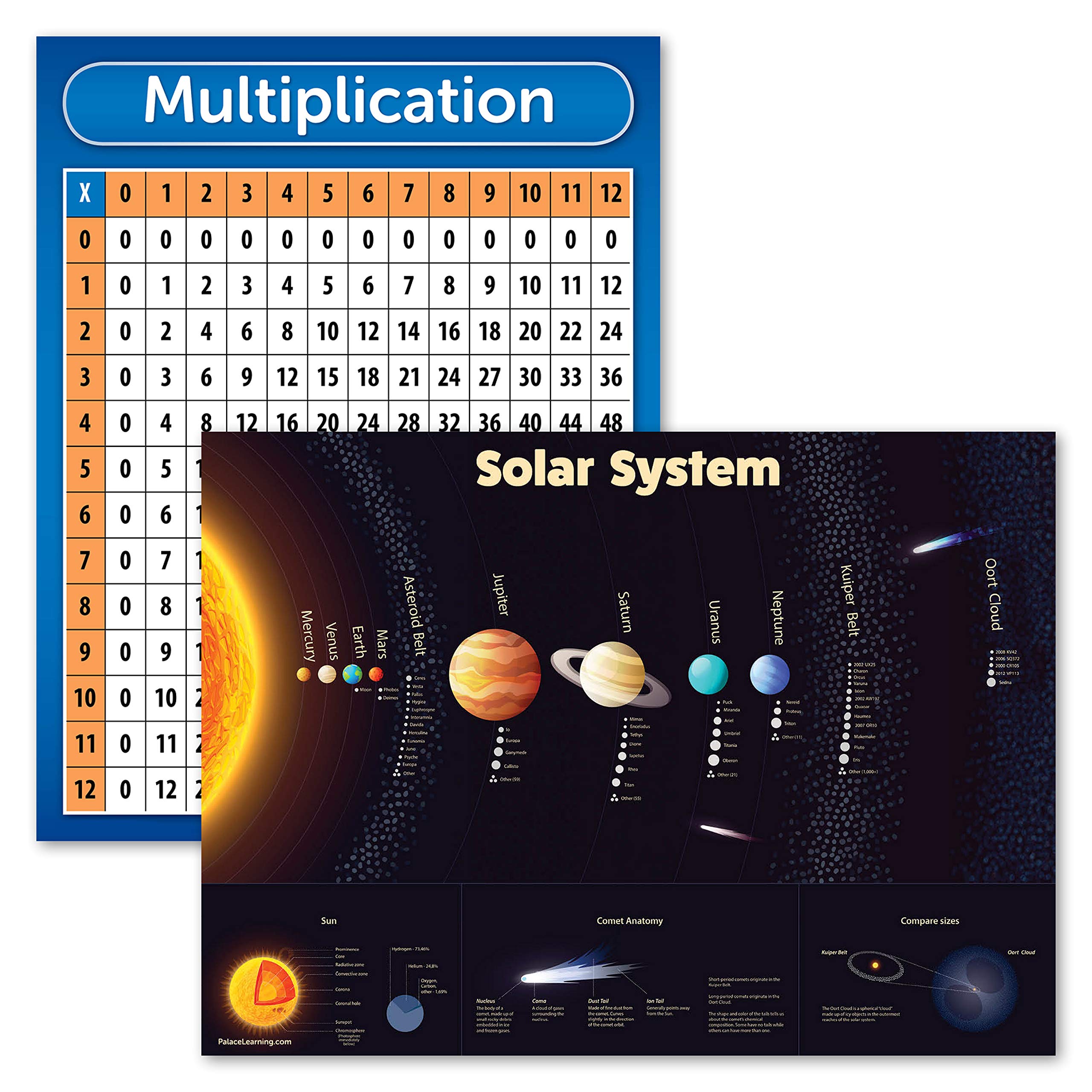 2 Pack Multiplication Table Poster Orange Blue And Solar System ...