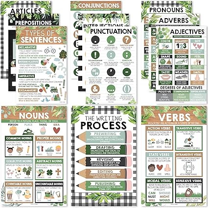 Amazon.com: Hadley Designs Parts Of Speech Posters For Classroom - 12 ...