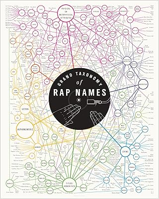 Pop Chart | Grand Taxonomy of Rap Names | 16 x 20 Art Poster