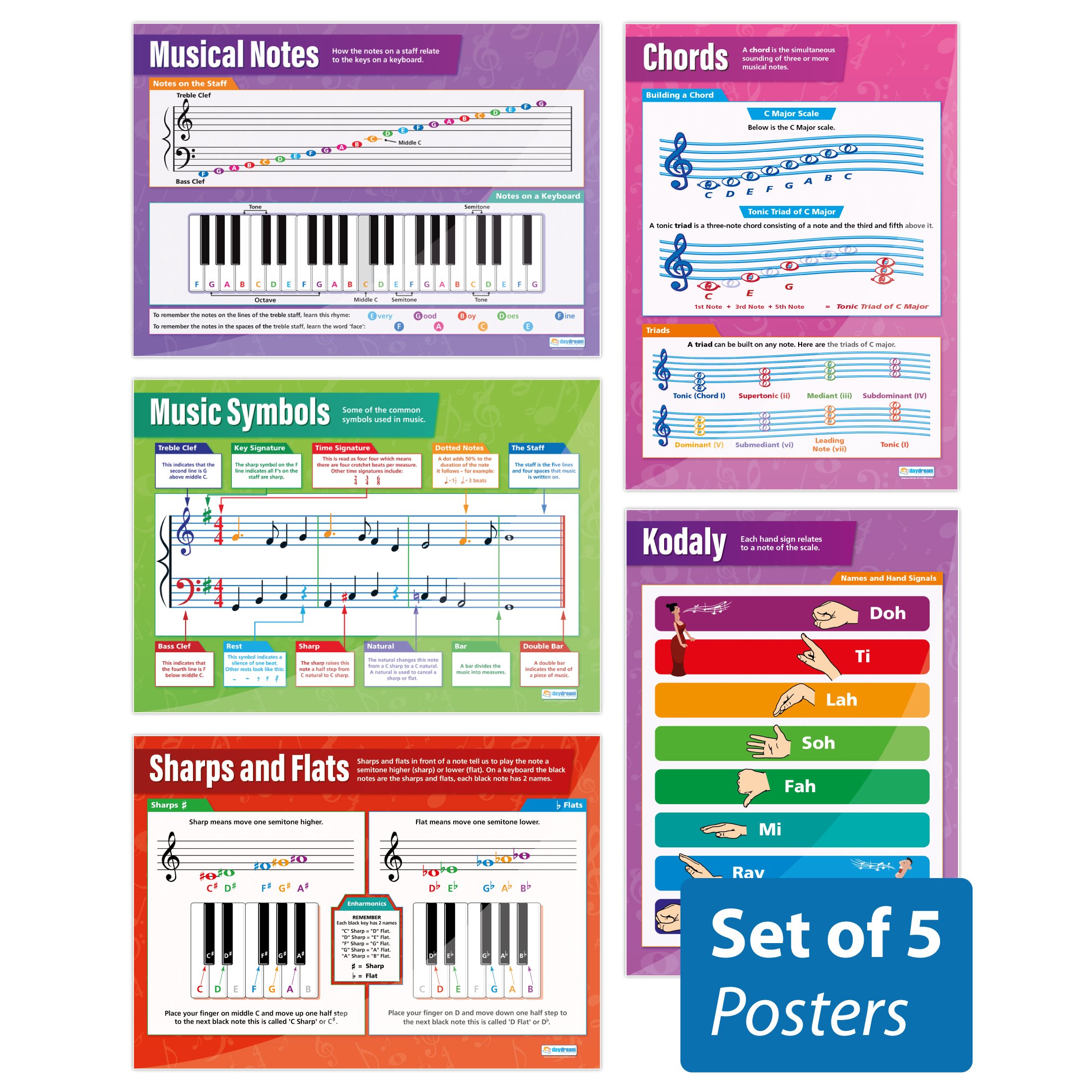 Daydream Education Music Theory Posters - Music Notes & Music Scales ...