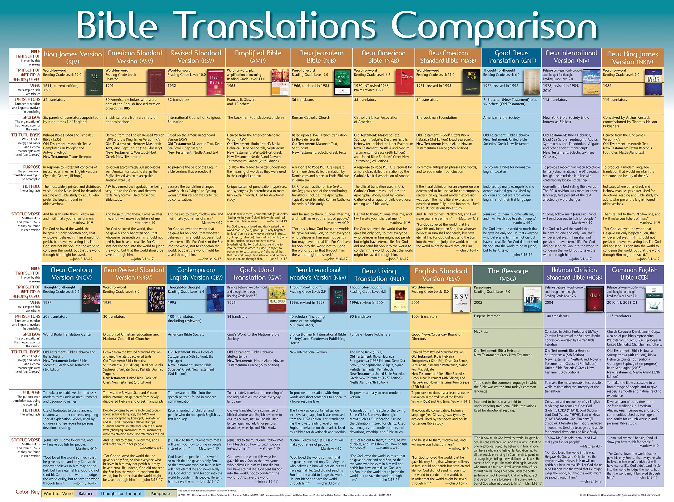 Chart-bible Translations Comparison (Laminated) : Amazon.co.uk ...