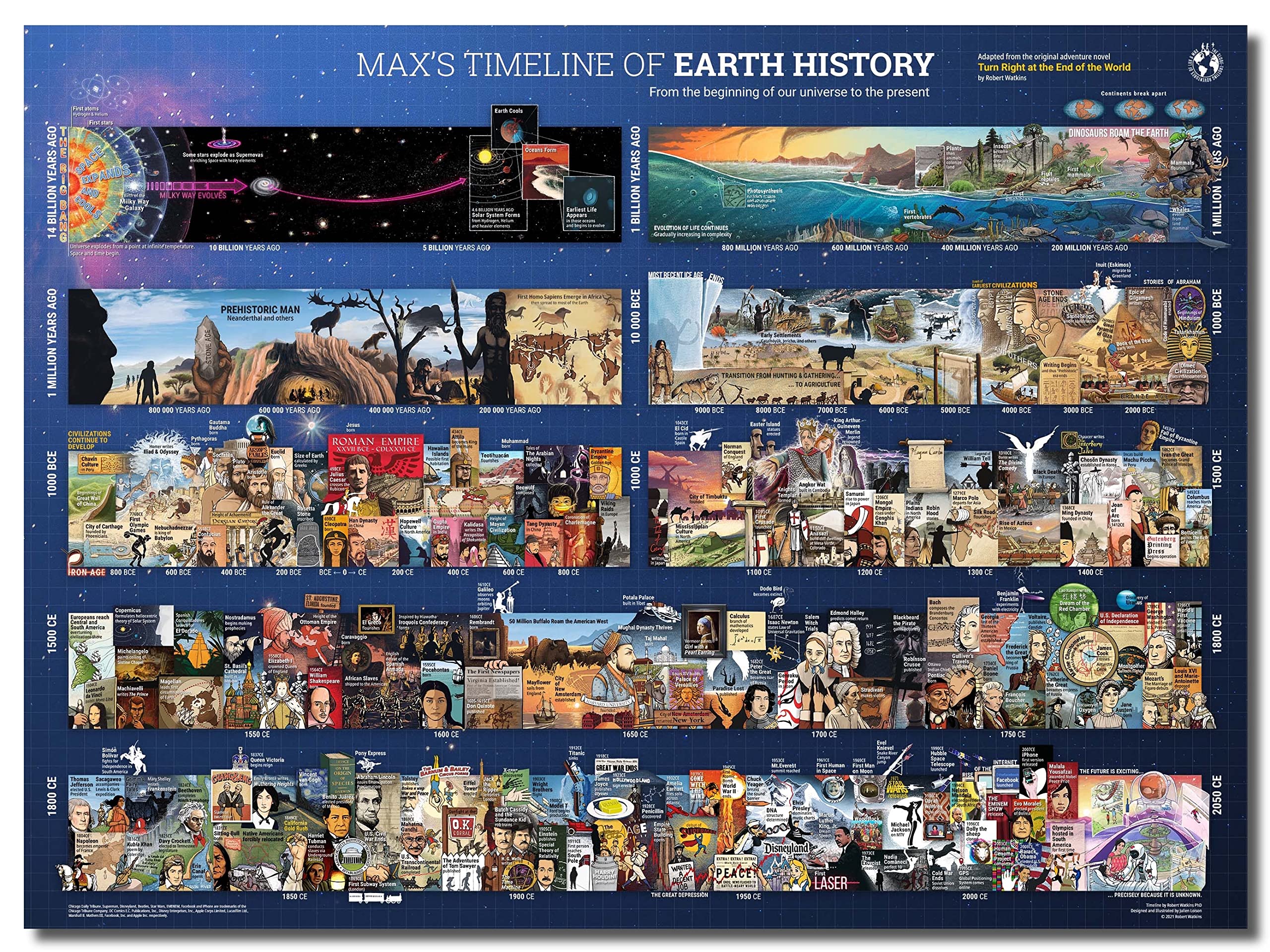 Snapklik.com : Maxs Genius Timeline Of Earth And World History
