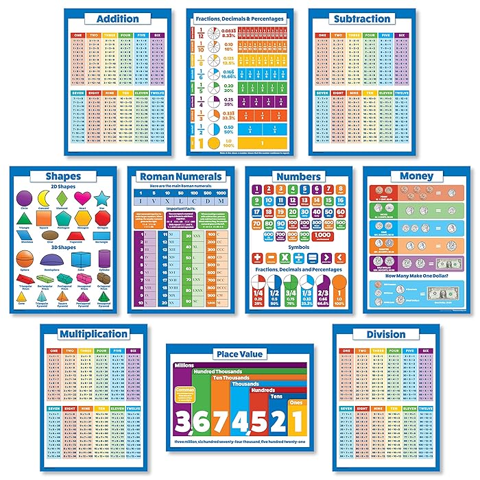 Buy 10 Large Laminated Math Posters for Kids - Multiplication Chart ...