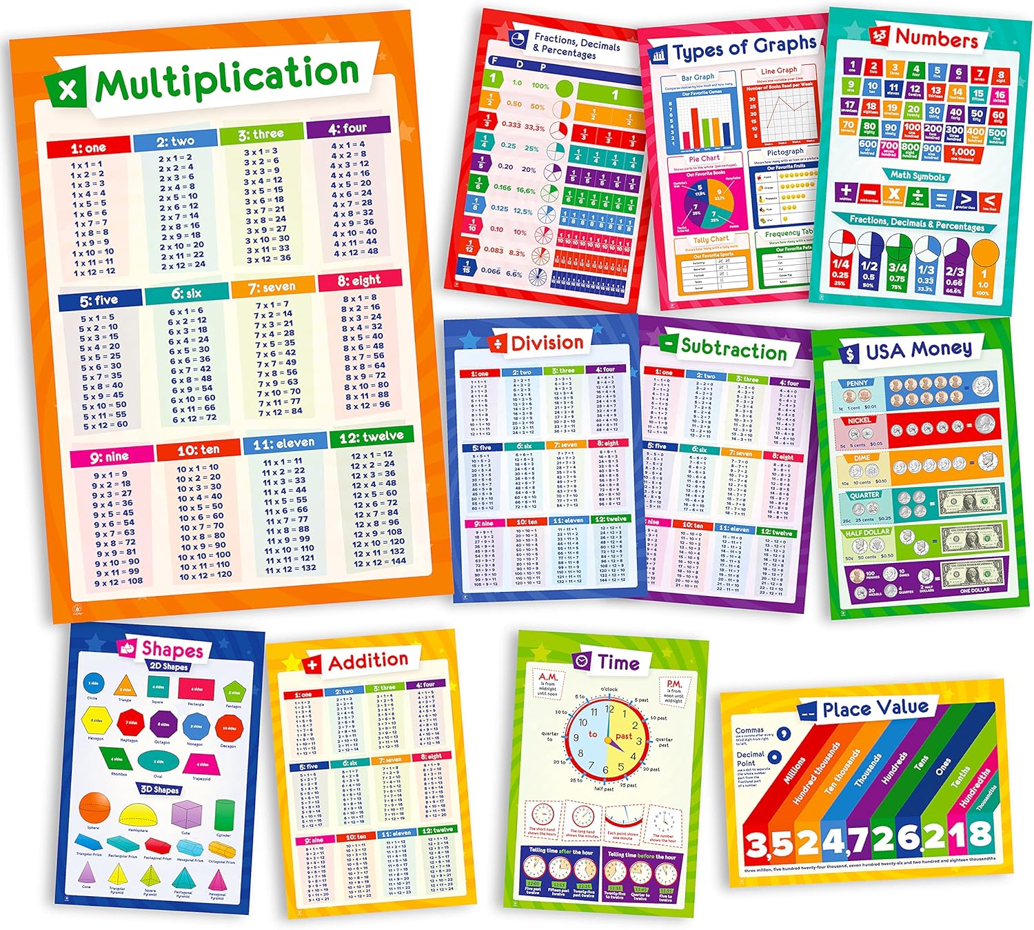 Amazon.com : 11 Educational Math Posters - Multiplication Chart Table ...