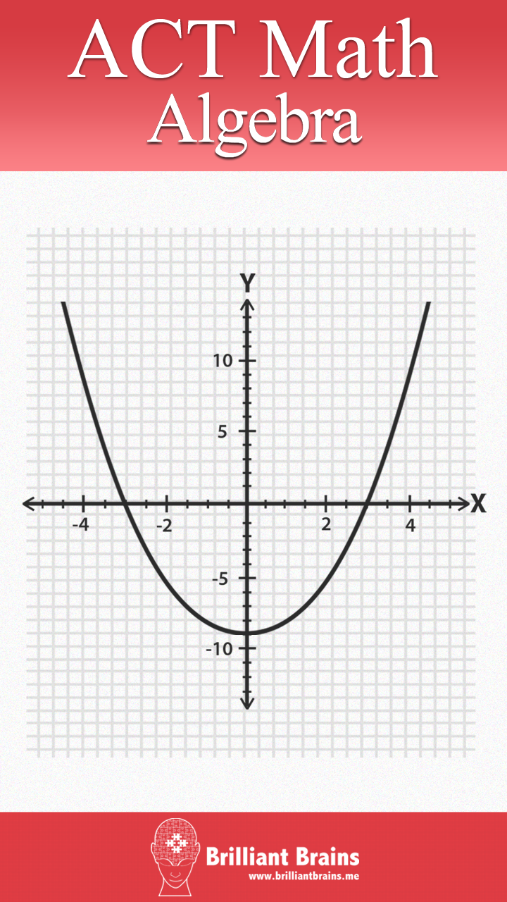 ACT Math : Algebra - App on Amazon Appstore