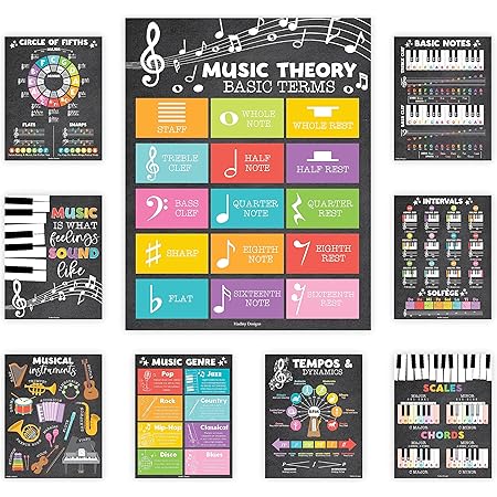 Amazon.com: Daydream Education - Set of 5 Music Posters -Gloss Paper ...