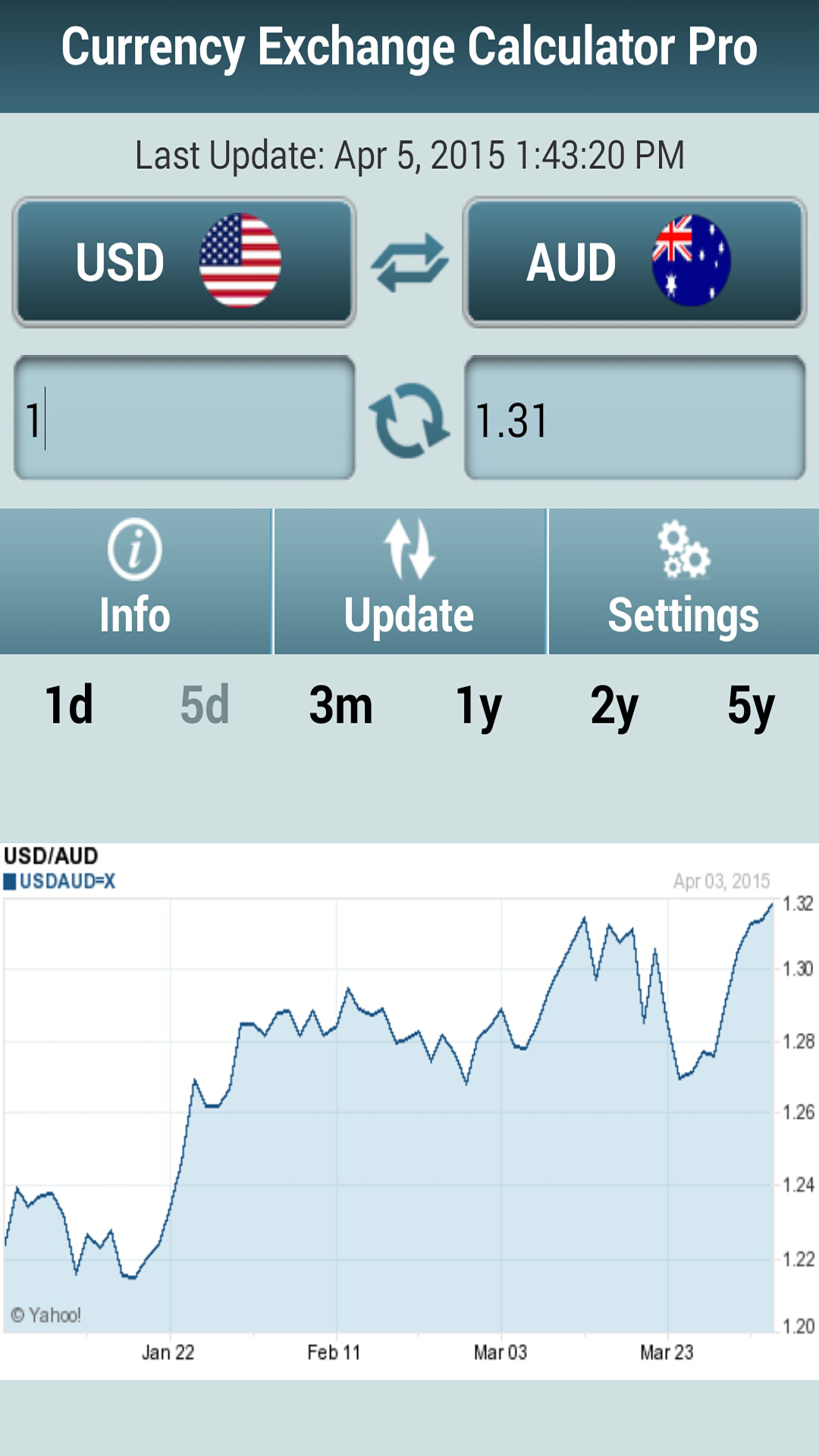 Currency Exchange Calculator Pro - App on Amazon Appstore