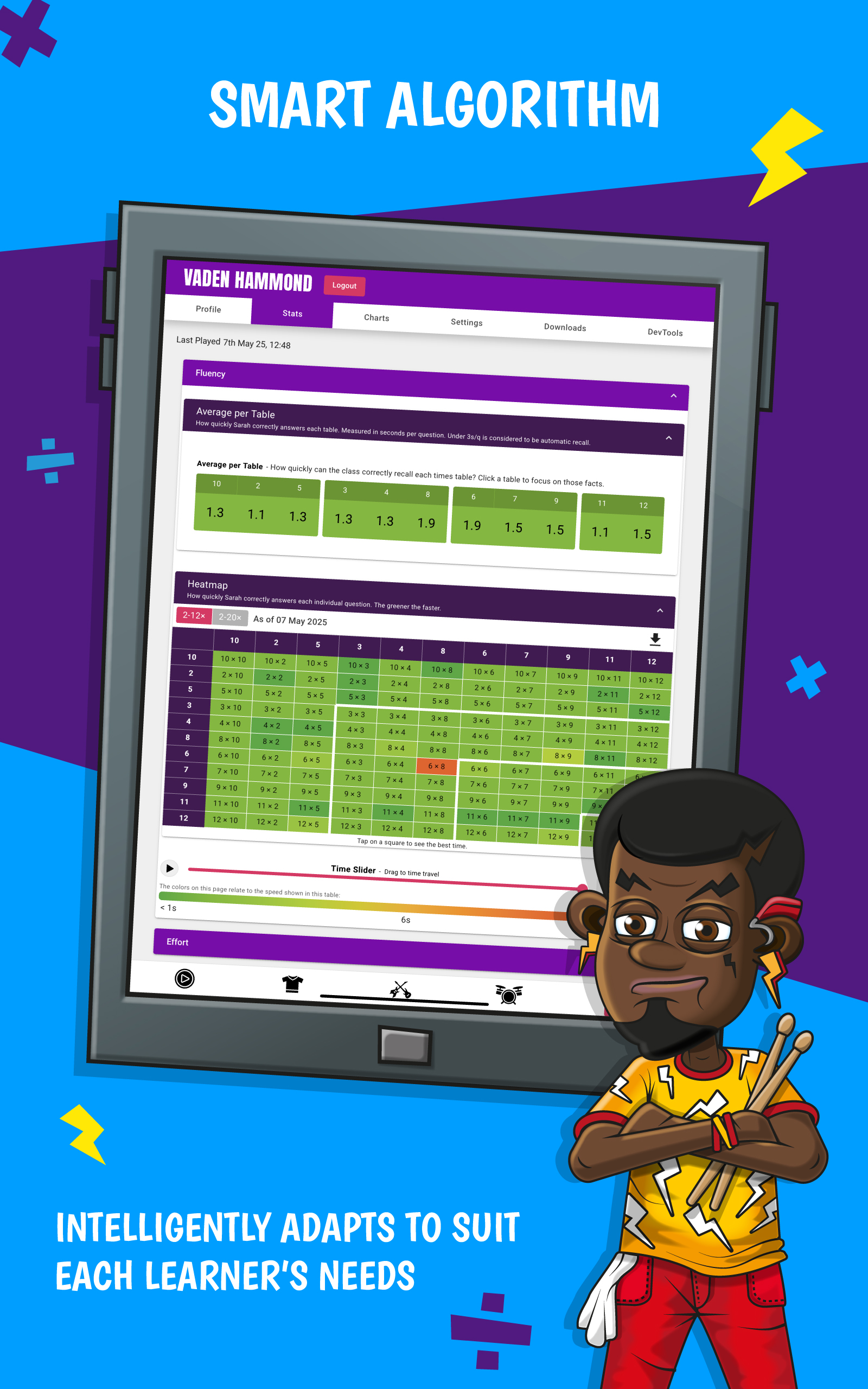 Times Tables Rock Stars - App on the Amazon Appstore