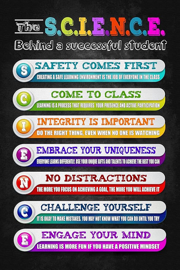 Amazon.com: The Science Posters for Classroom Middle School High School ...