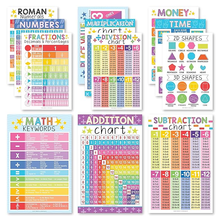 Buy 12 Math Educational Posters, Classroom Decoration Essentials Pack ...