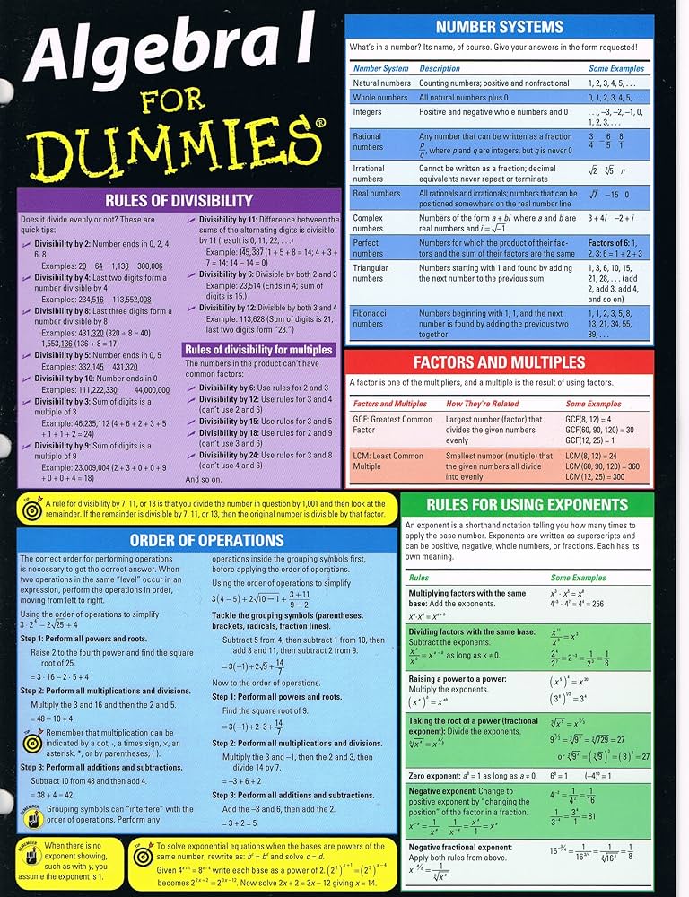 Algebra 1 Formulas Cheat Sheet