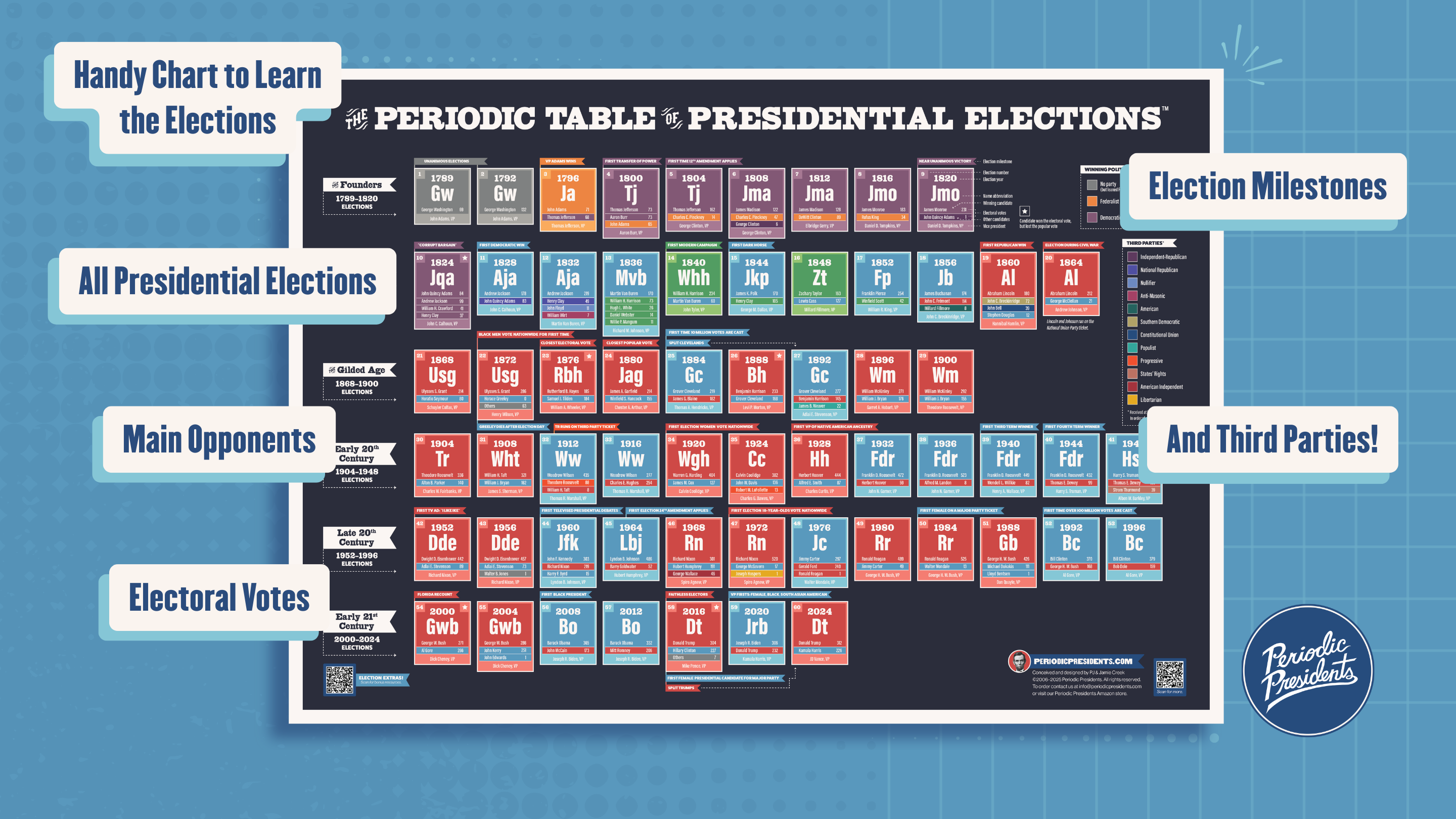 Election Map Electoral College Map Game Simulation & Activity ...