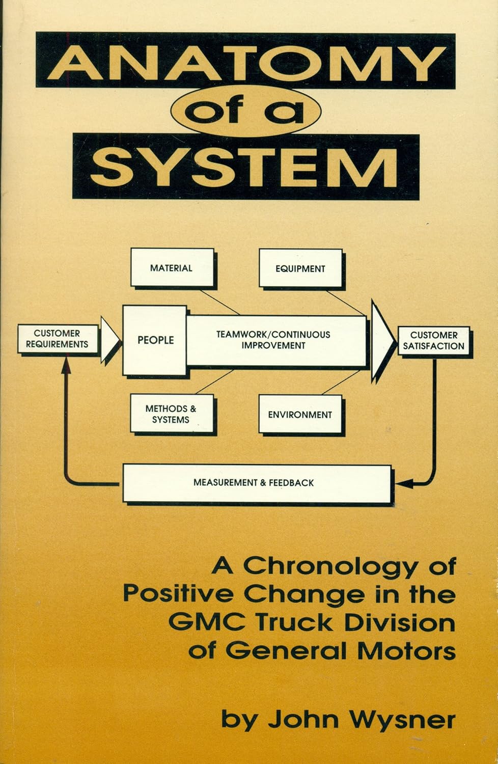 Anatomy Of A System A Chronology Of Positive Change In The GMC Truck Anatomy Of A System A Chronology Of Positive Change In The GMC Truck