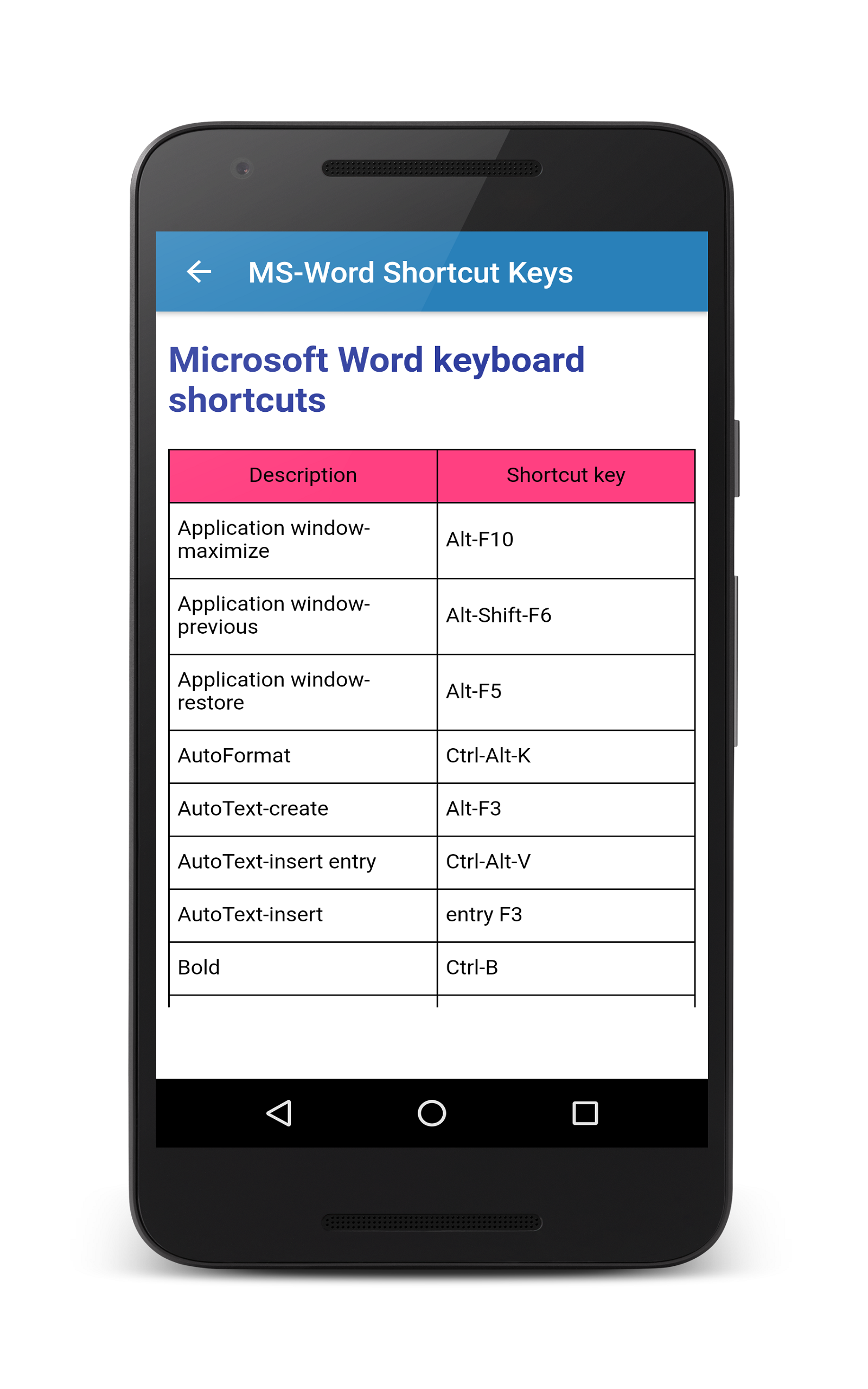 Computer shortcut keys 100+ - App on Amazon Appstore