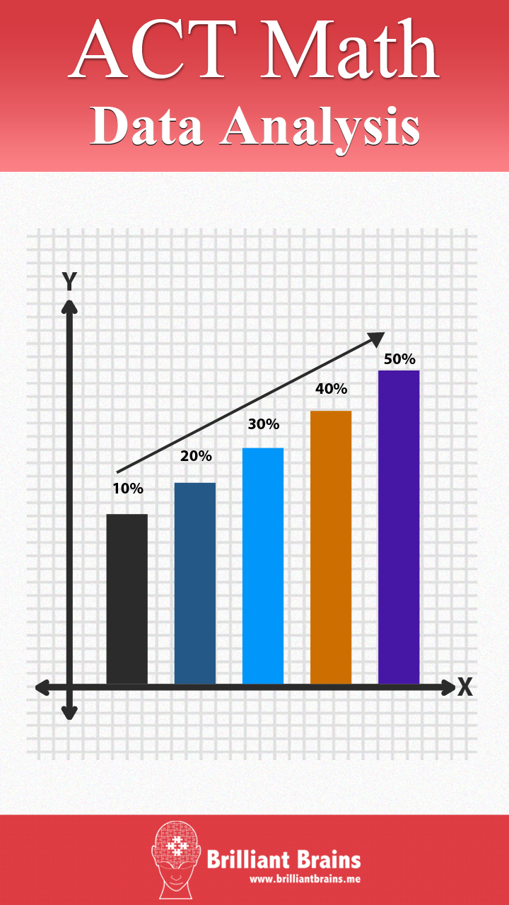 ACT Math : Data Analysis - App on Amazon Appstore