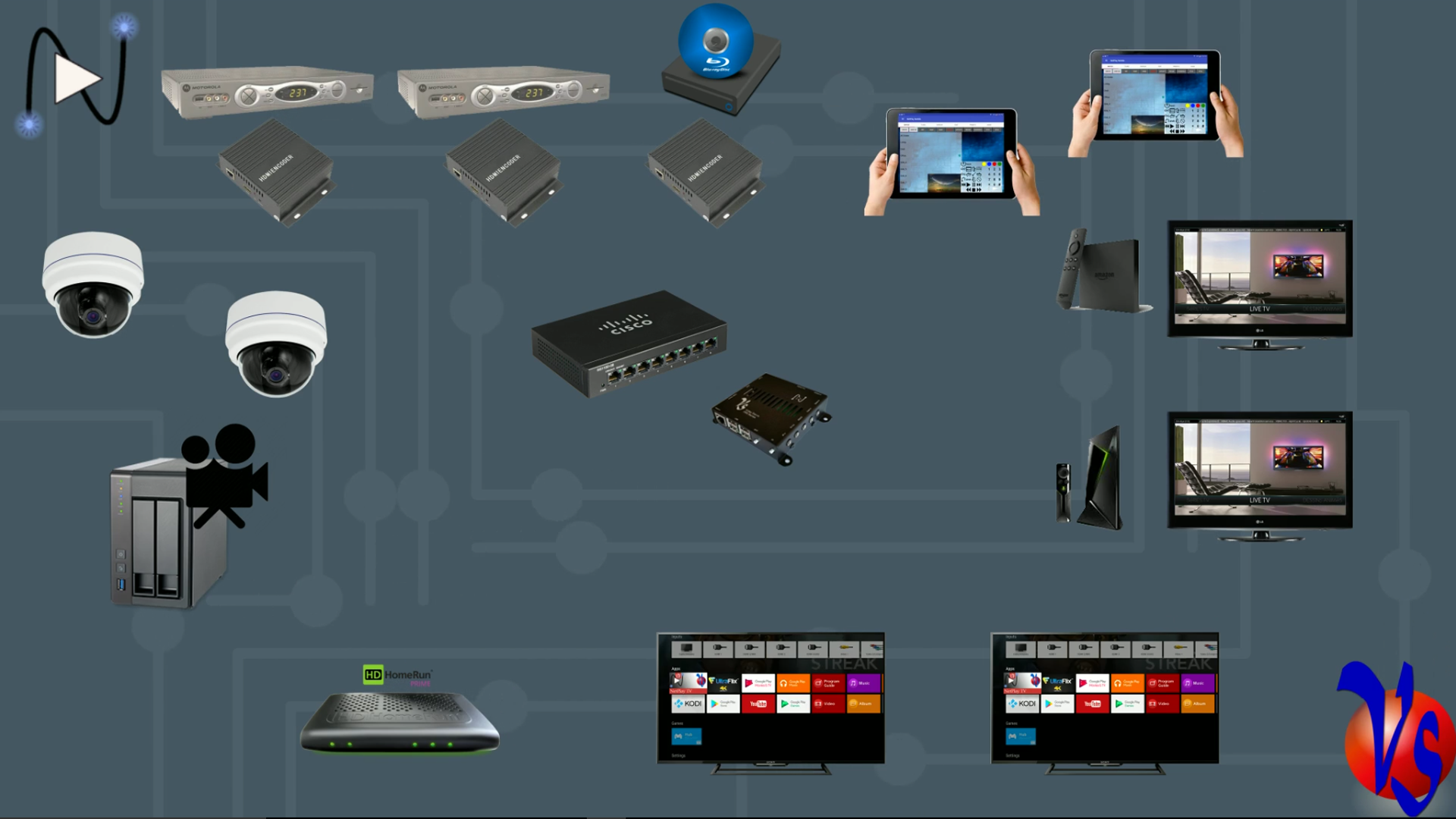 NetPlayTV - Transform your Fire TV into a whole home HDMI video ...