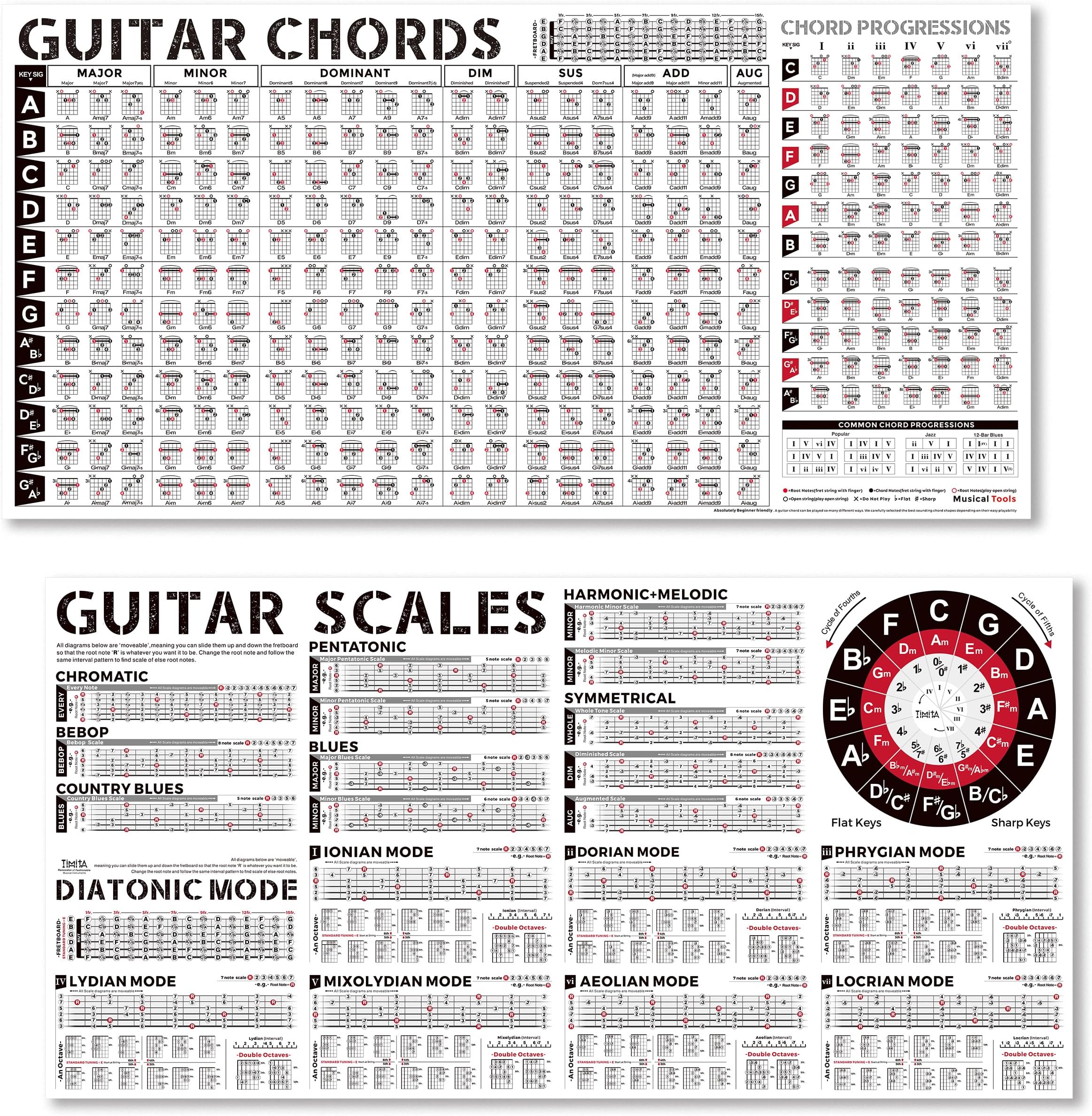 Guitar Chords Poster & Guitar Scales Chart Bundle, Essential Guitar ...