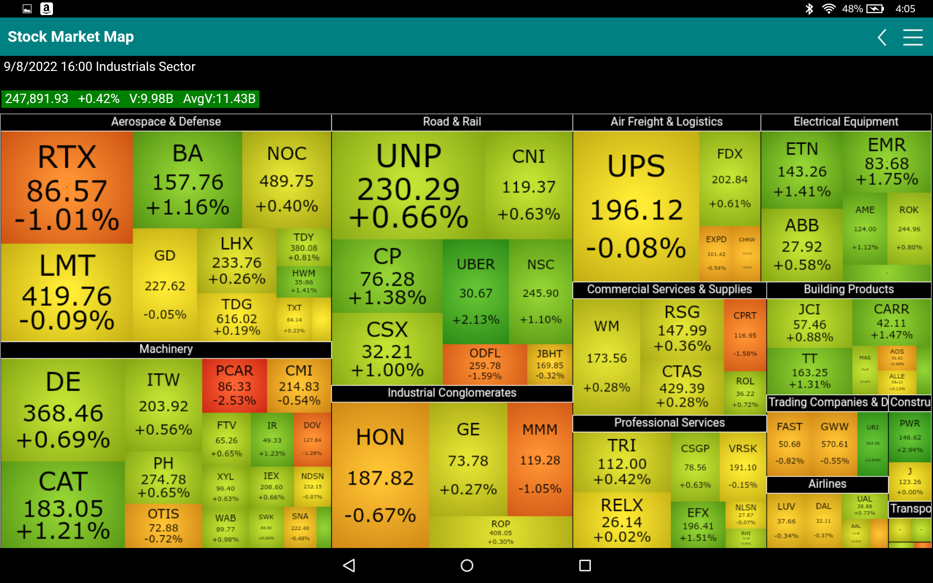 Stock Market Map:Amazon.com:Appstore for Android