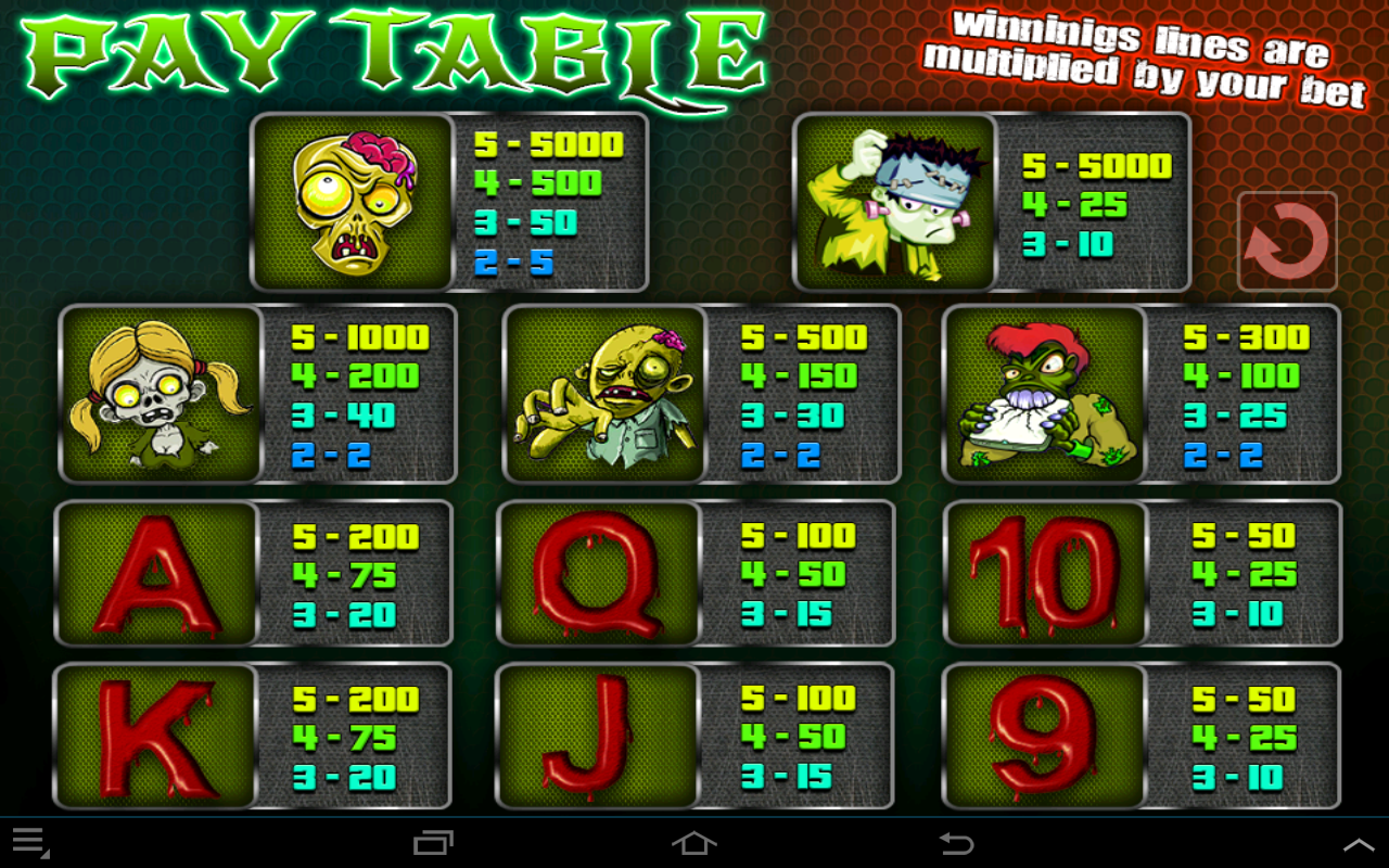 Slots Machine Magic Vision - App on the Amazon Appstore