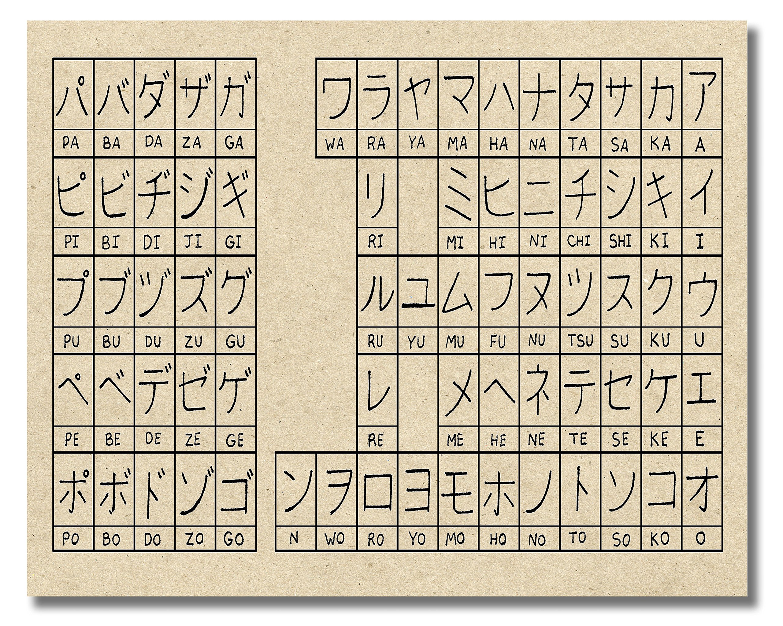 Full Japanese Alphabet
