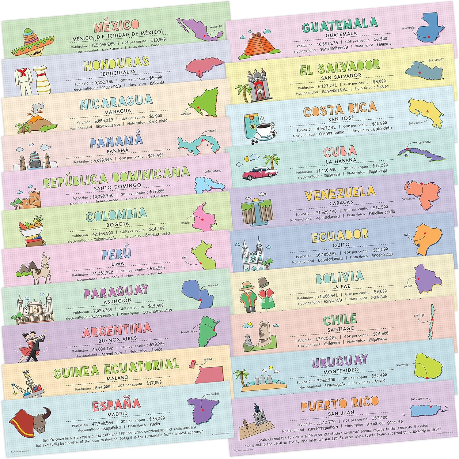 Amazon.com: Spanish Language Latin American Country Labels for the ...