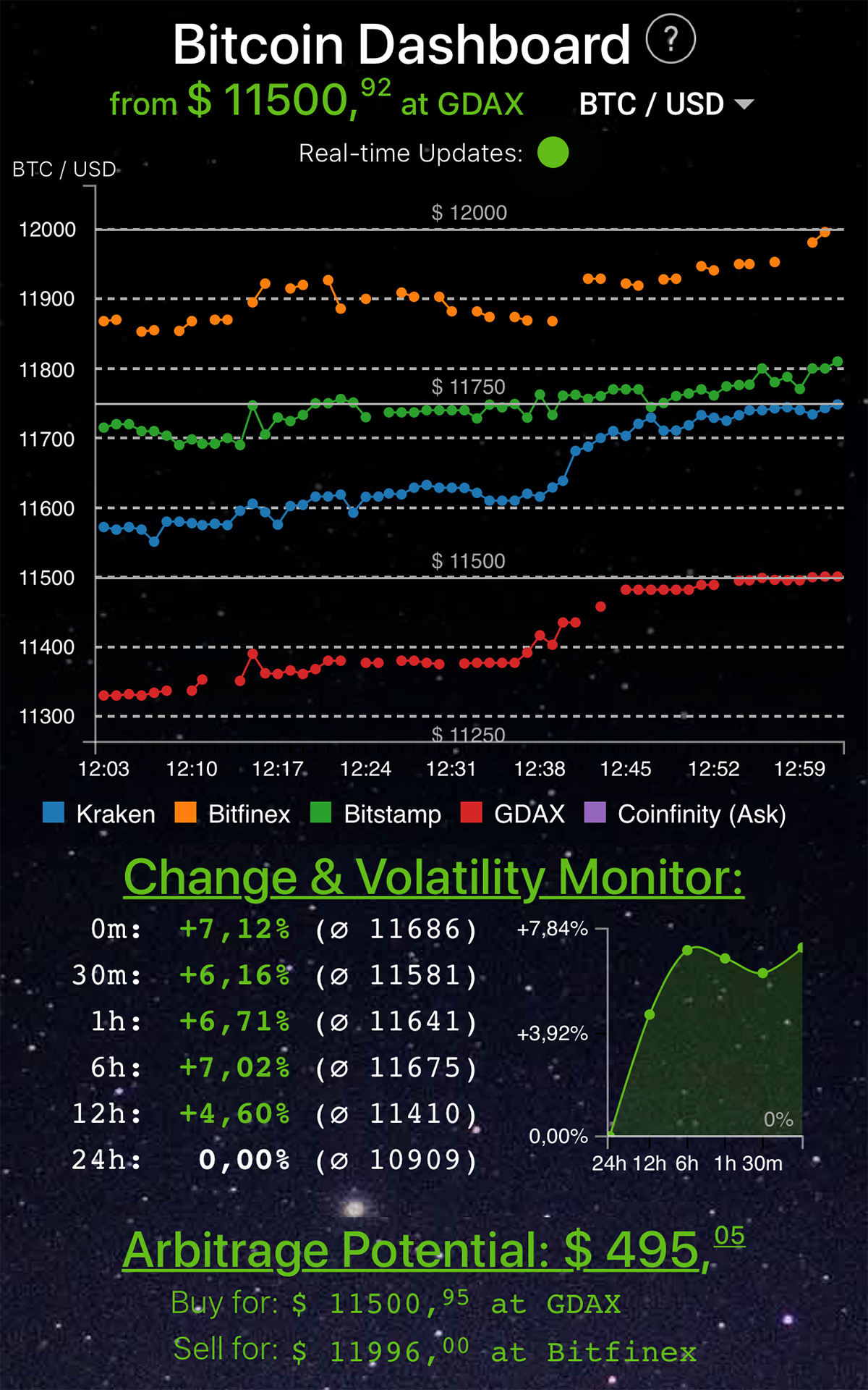 Bitcoin Dashboard - App on Amazon Appstore