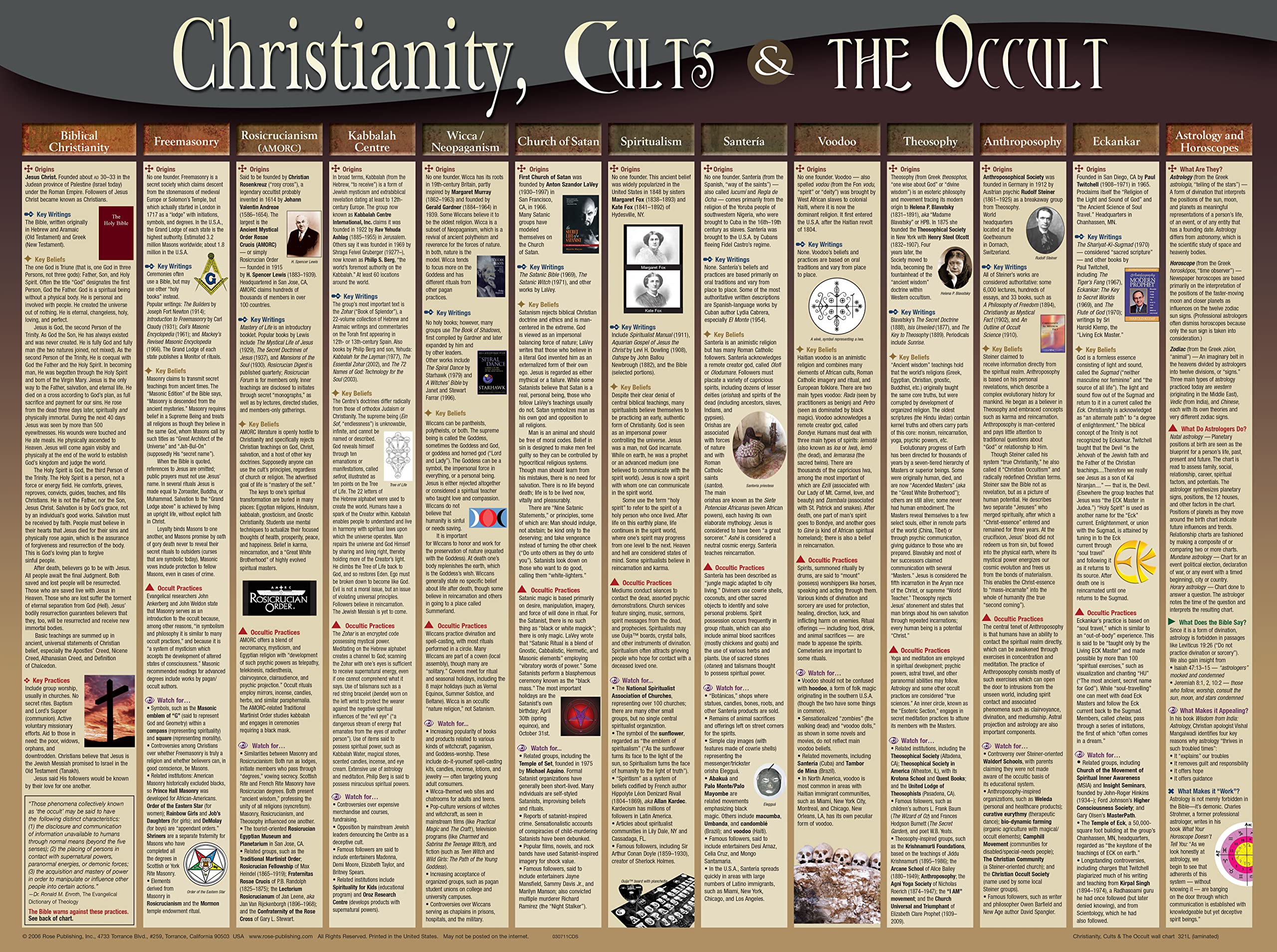 Christianity, Cults and the Occult Wall Chart (Charts): Rose Publishing ...